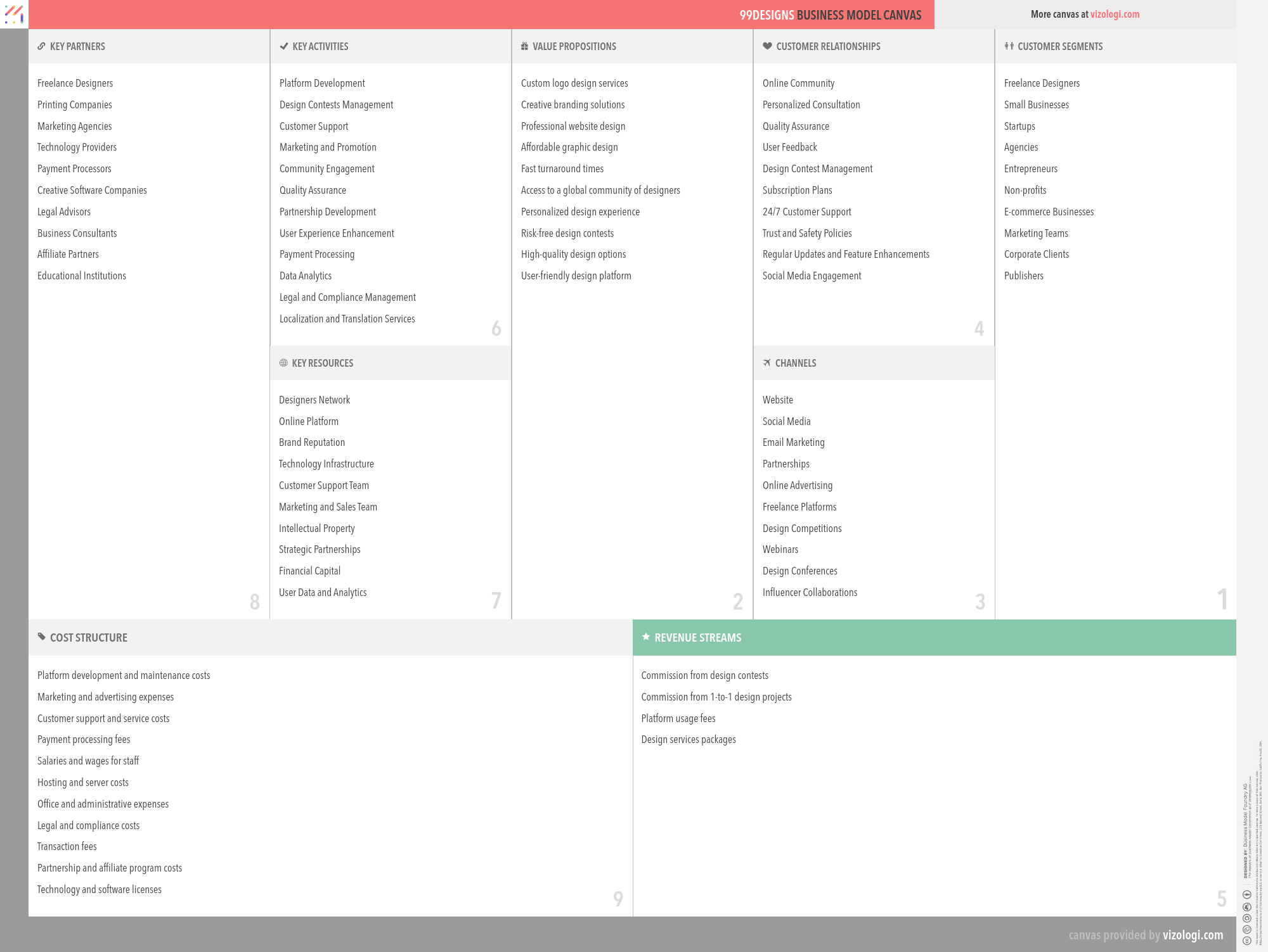 What is 99designs's business model? | Vizologi