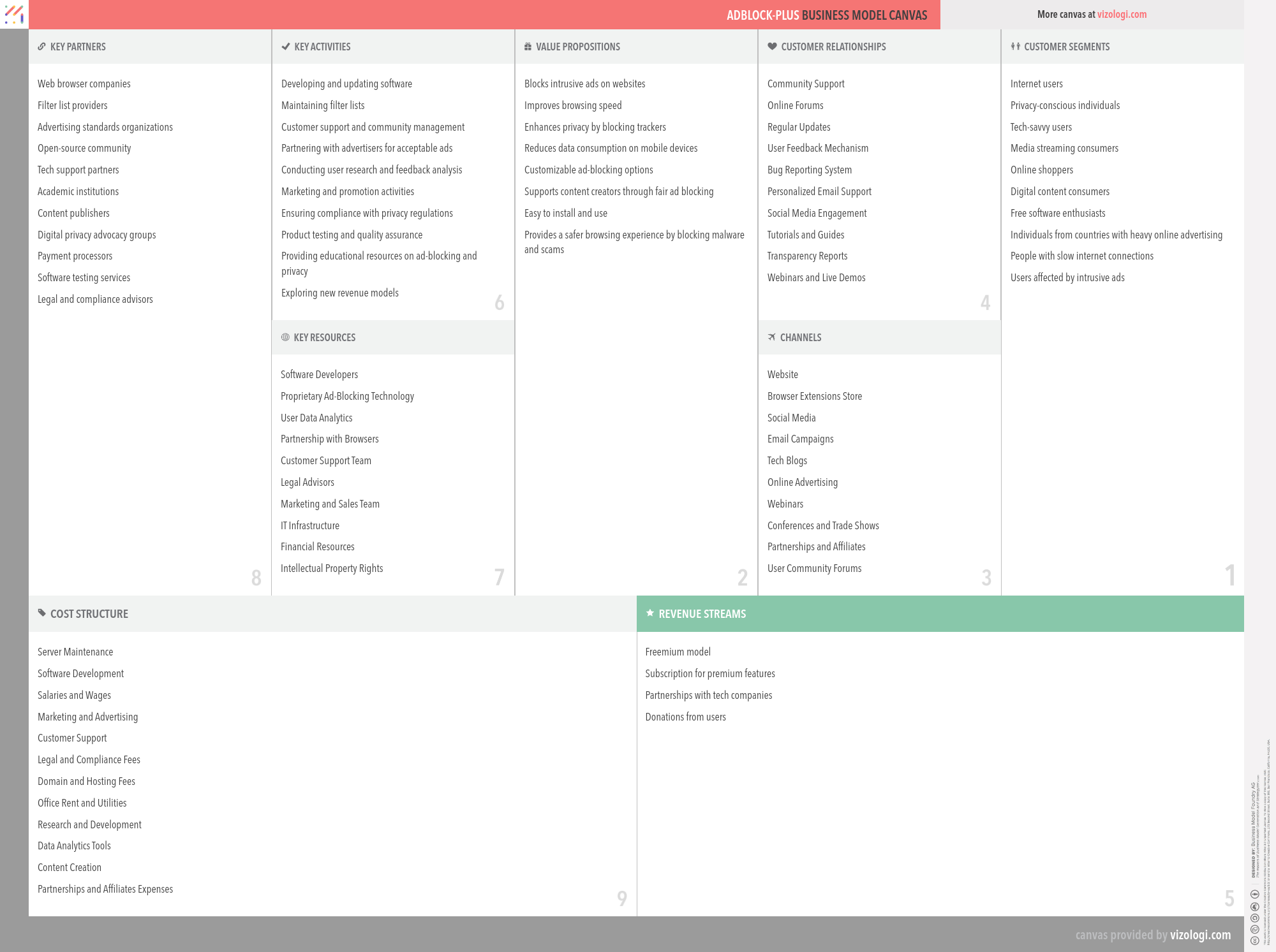 What is Adblock Plus's business model? | Vizologi