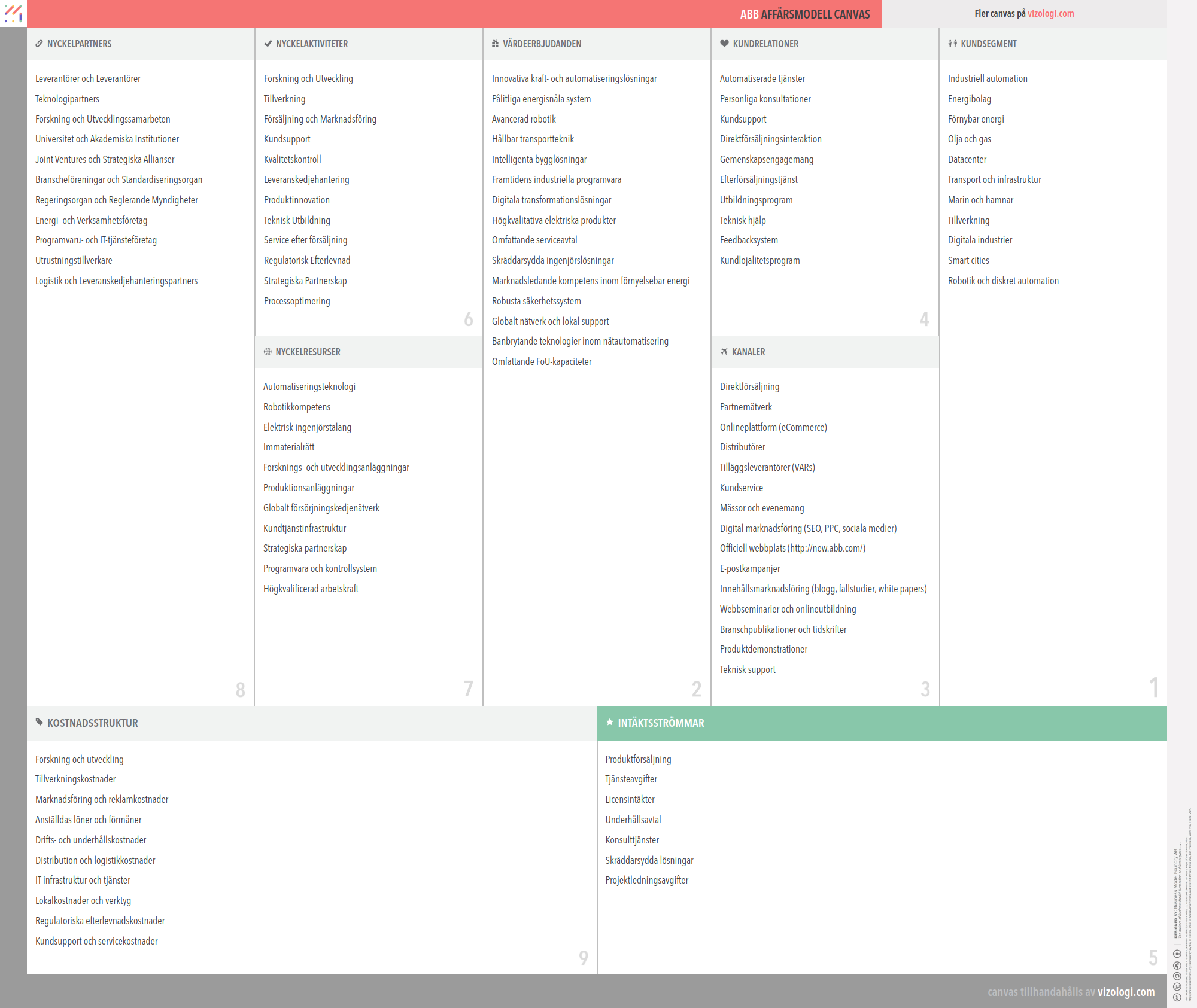 What is ABB's business model? | Vizologi