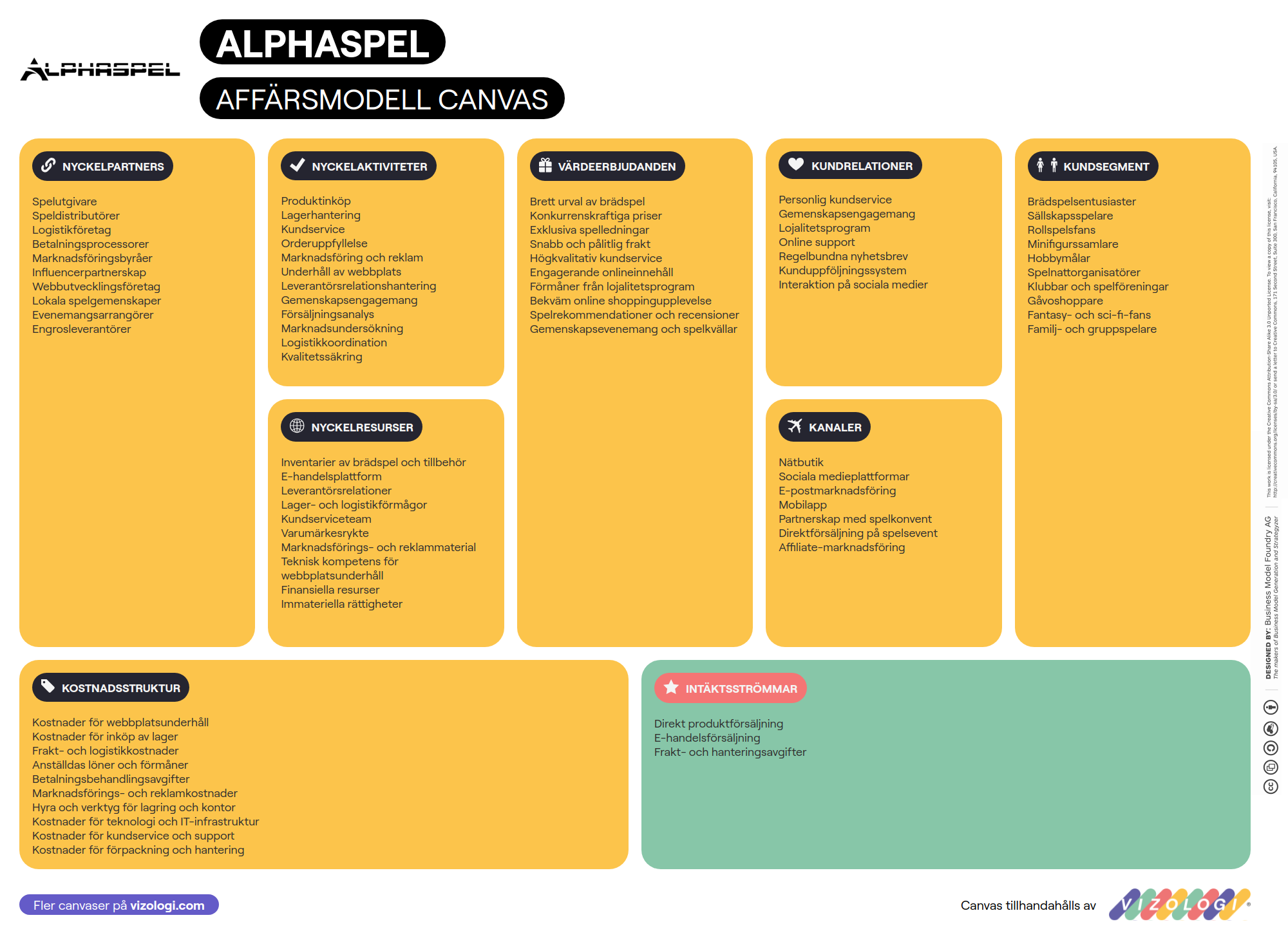 Qual é o modelo de negócios da Alphaspel? | Vizologi