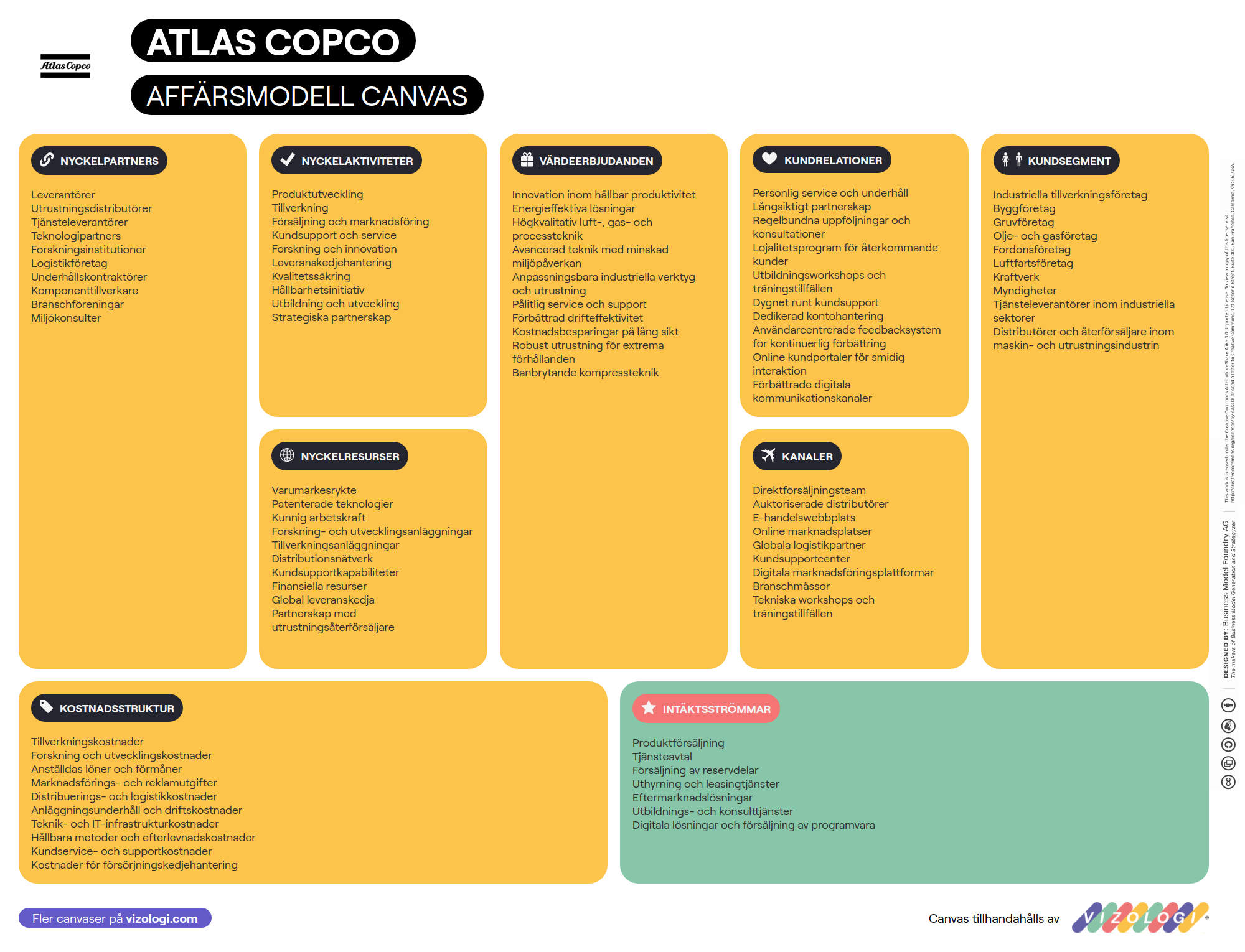 What is Atlas Copco's business model? | Vizologi