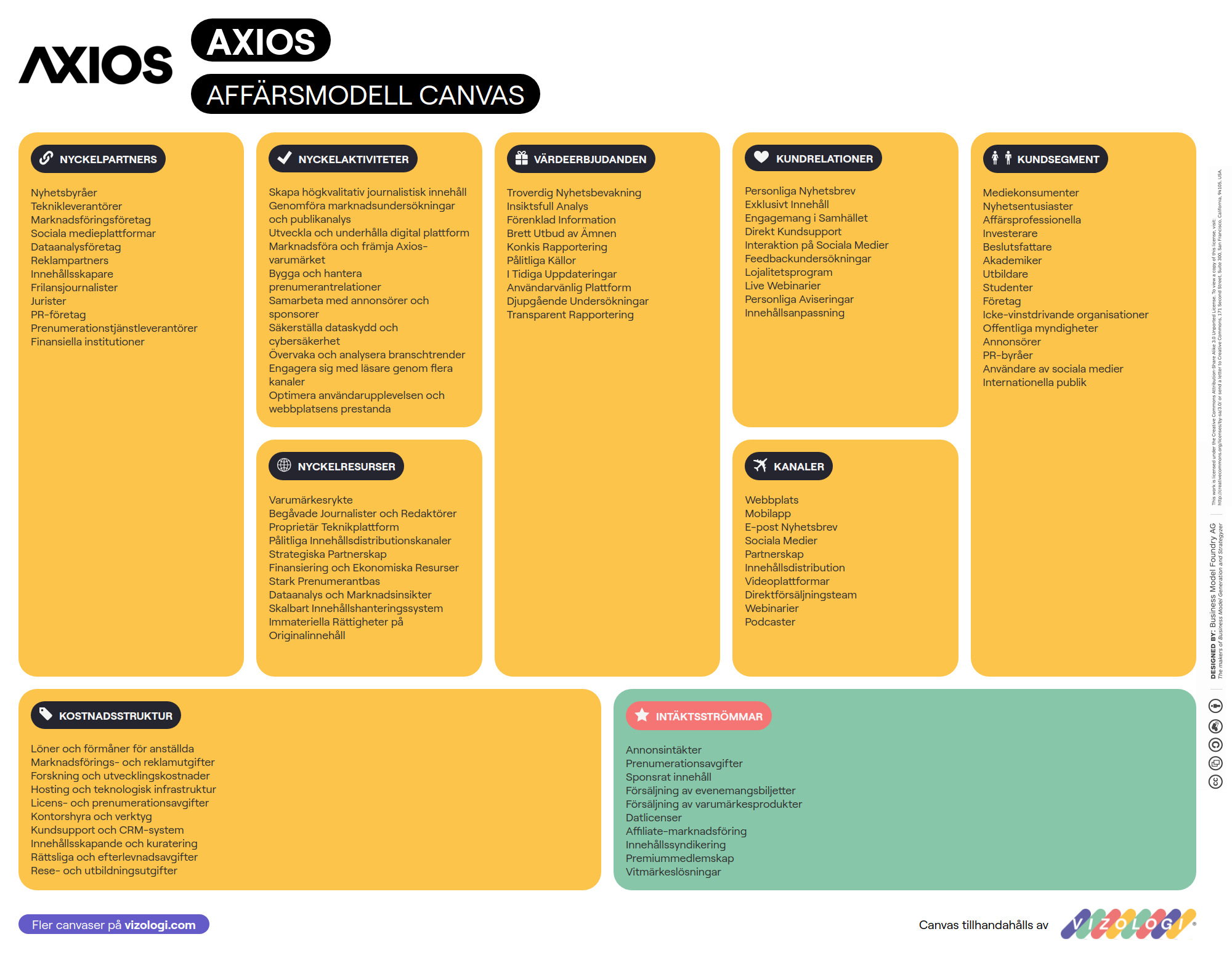 What is Axios's business model? | Vizologi