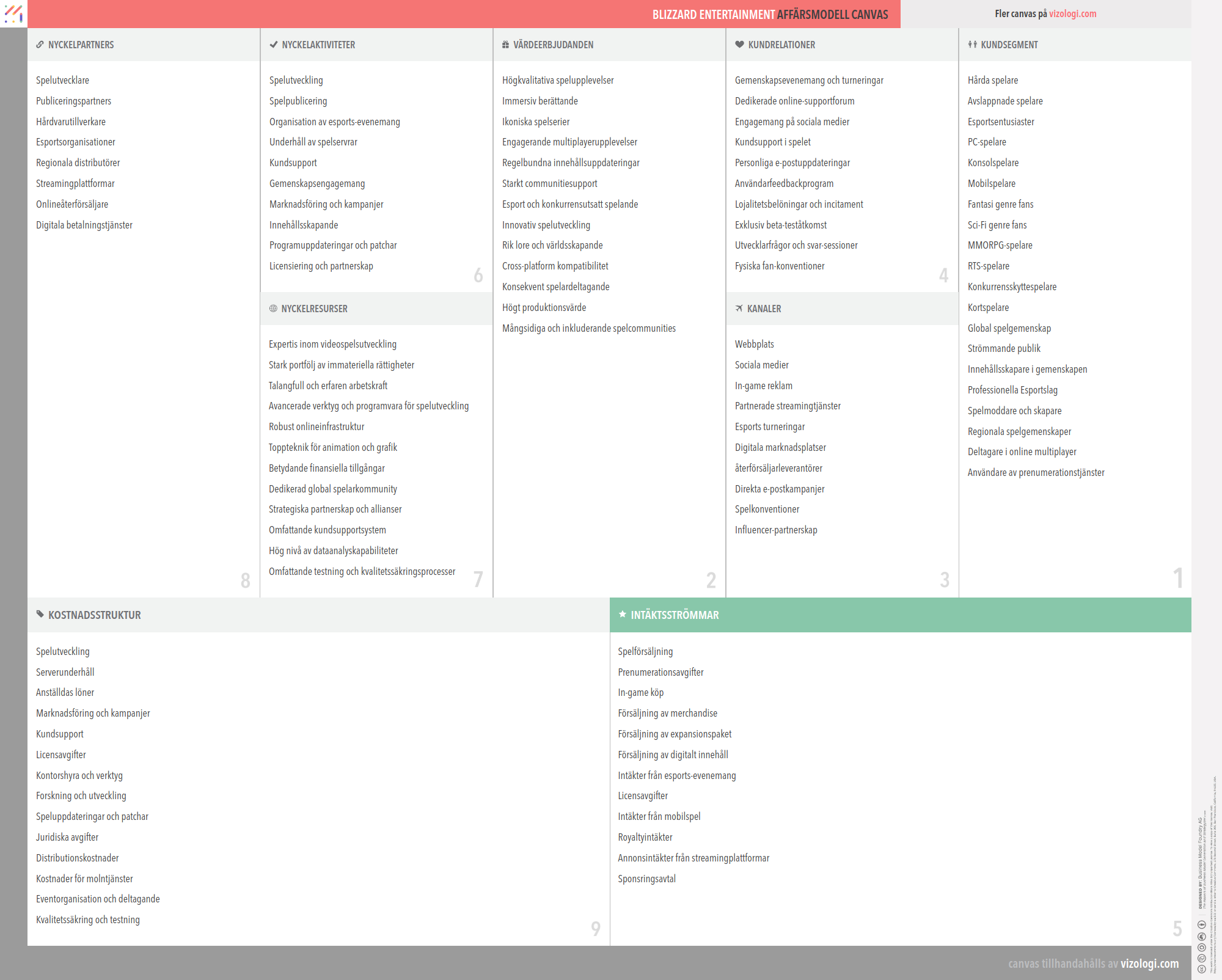 Hva er Blizzard Entertainments forretningsmodell? | Vizologi
