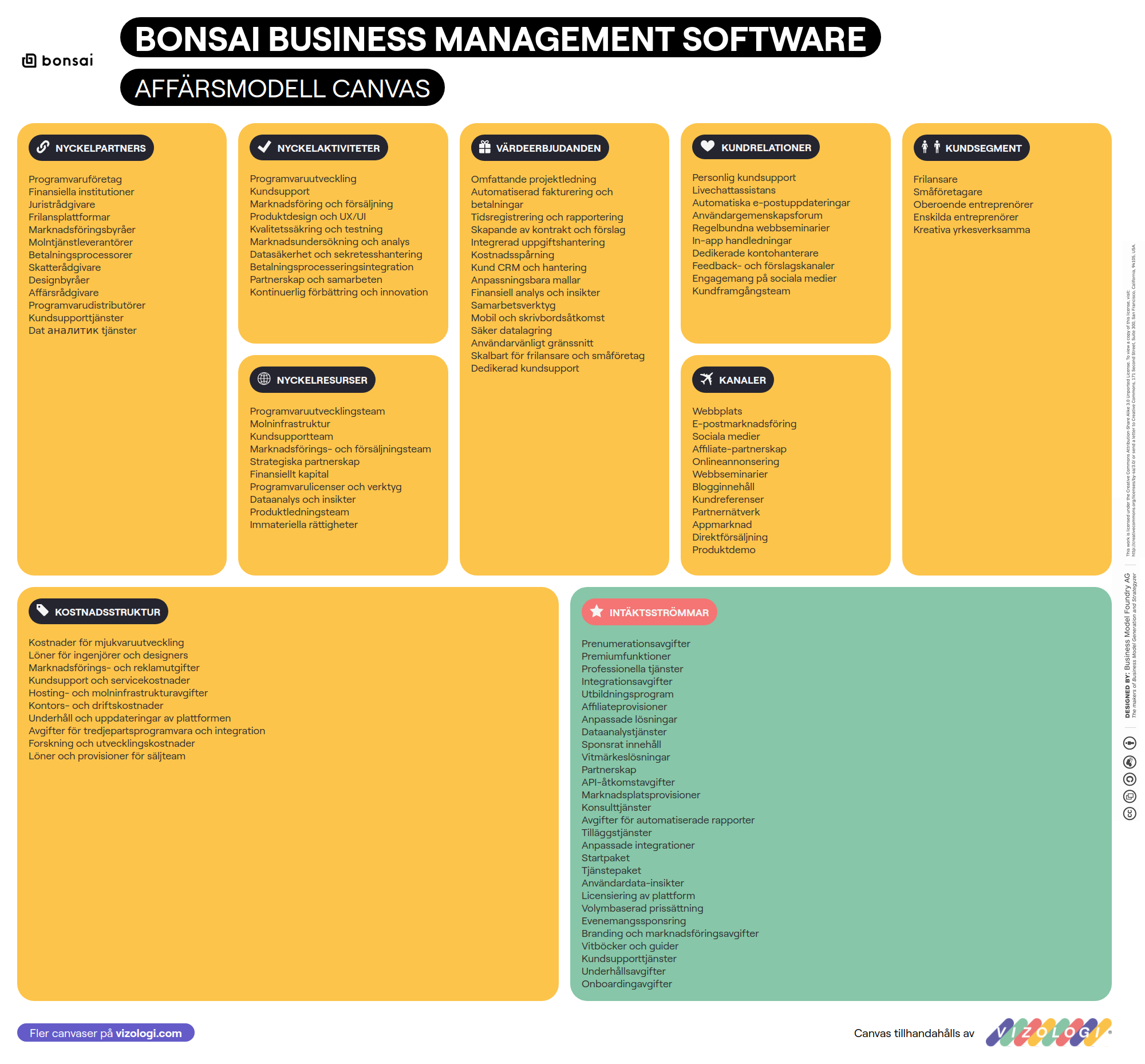 What is Bonsai Business Management Software's business model? | Vizologi