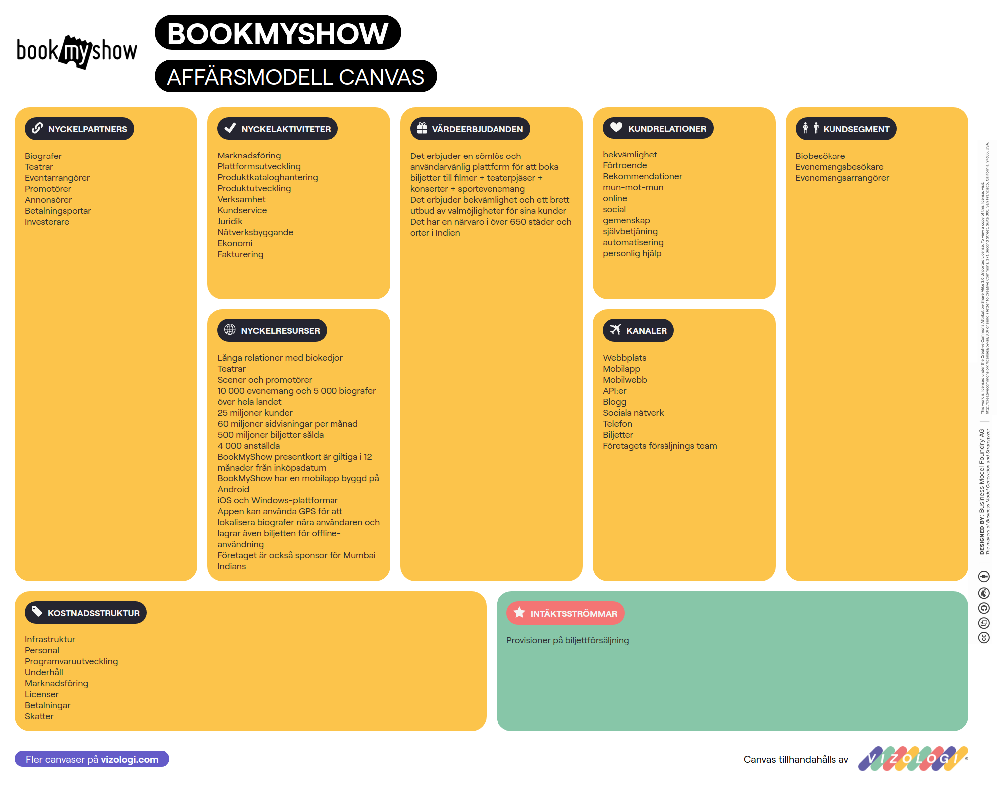 What is Bookmyshow's business model? | Vizologi
