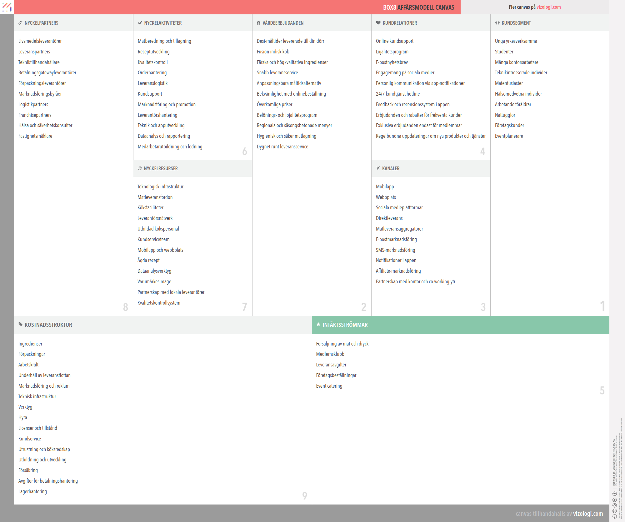 Was ist das Geschäftsmodell von Box8? | Vizologi