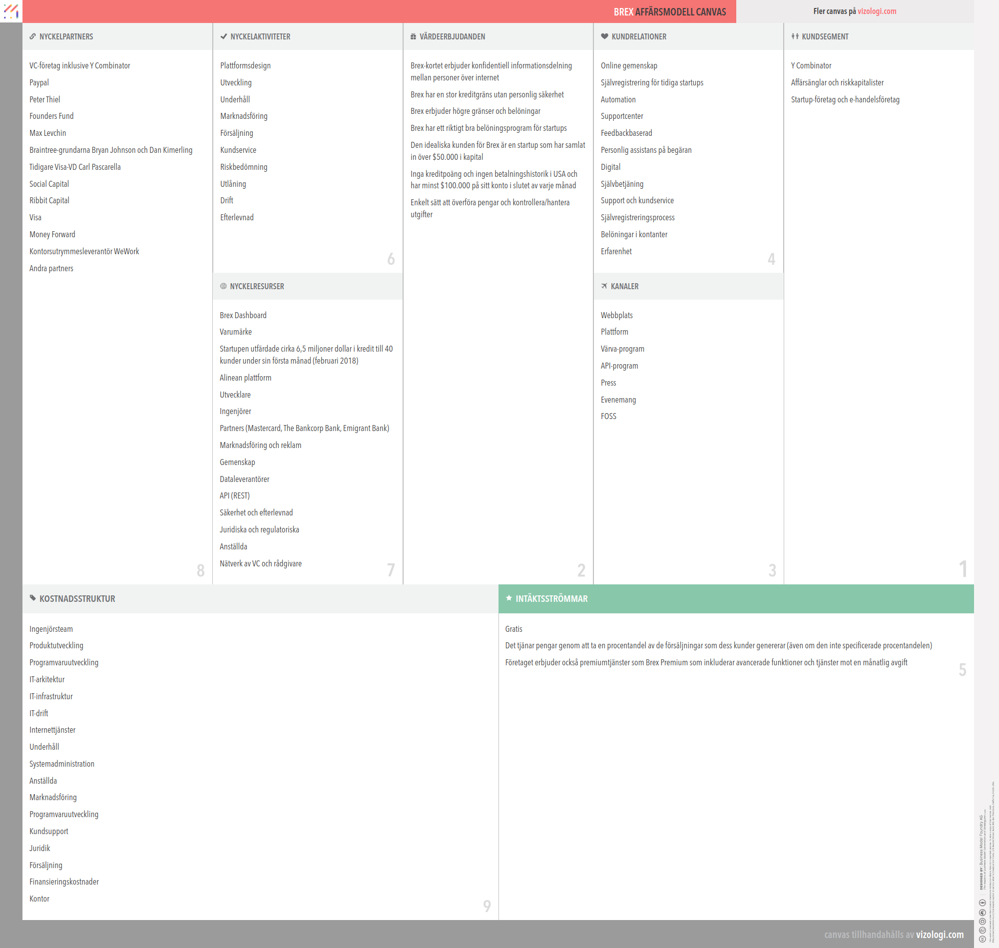 What is Brex's business model? | Vizologi