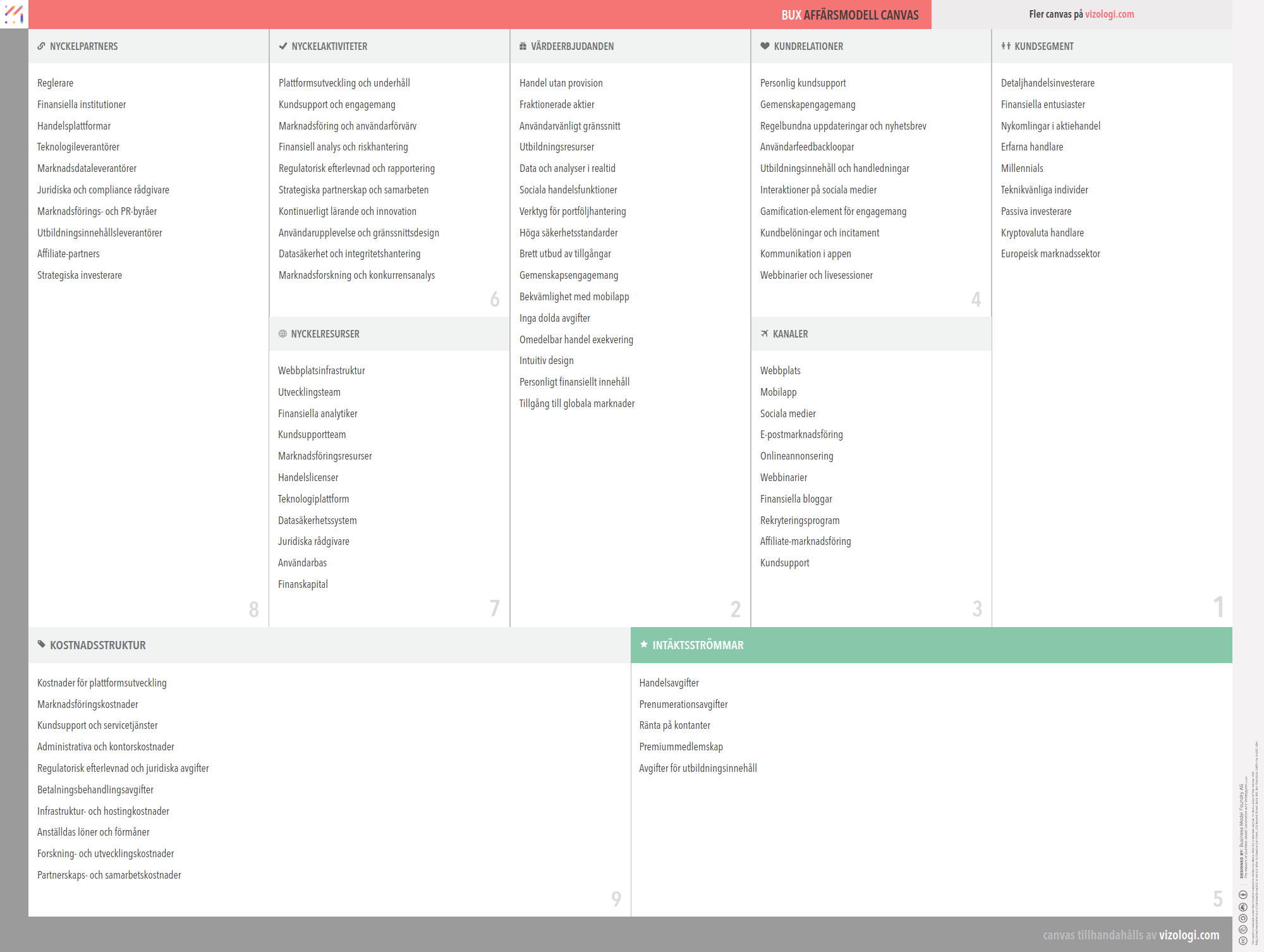 Apa model bisnis BUX? | Vizologi