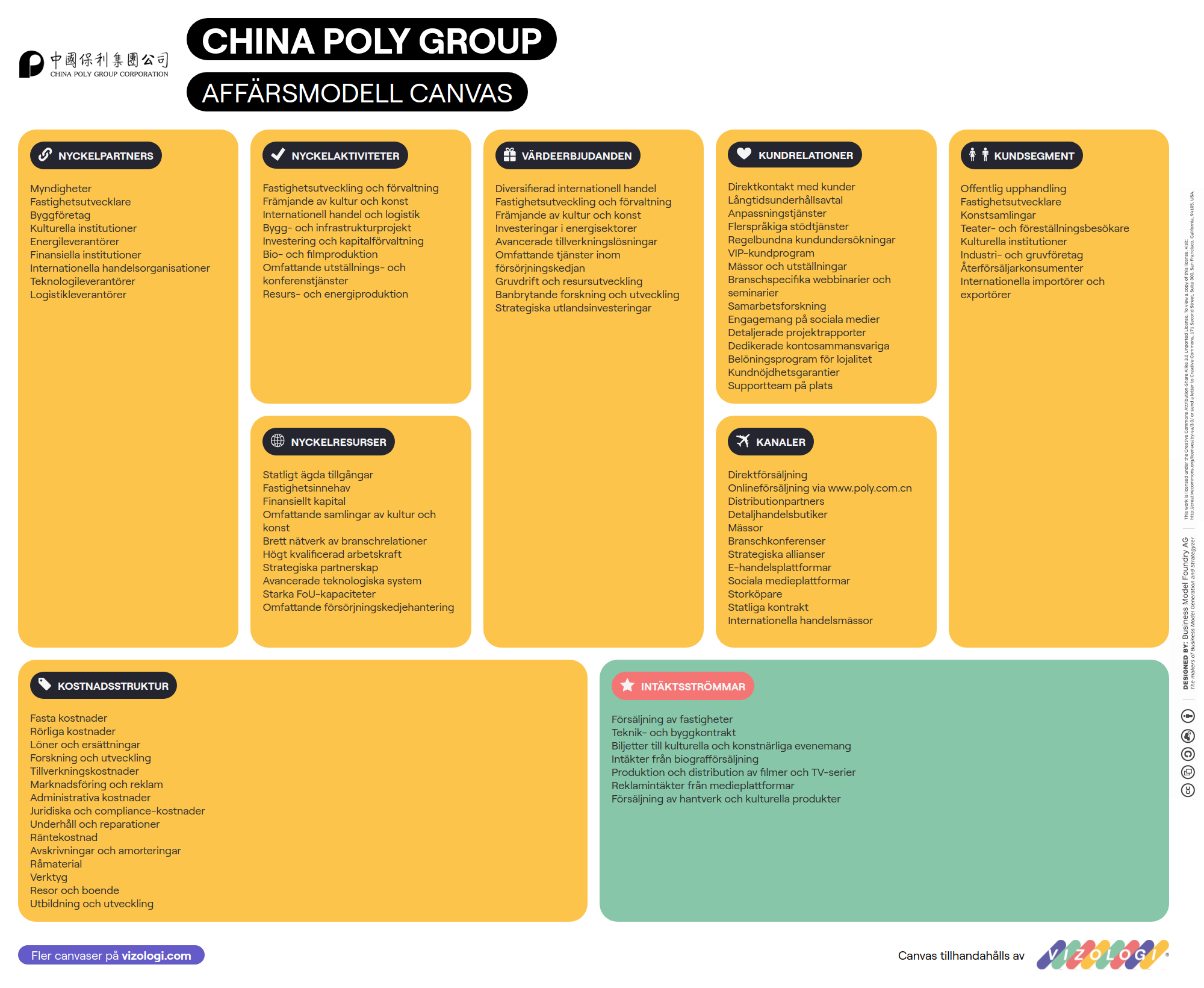 What is China Poly Group's business model? | Vizologi