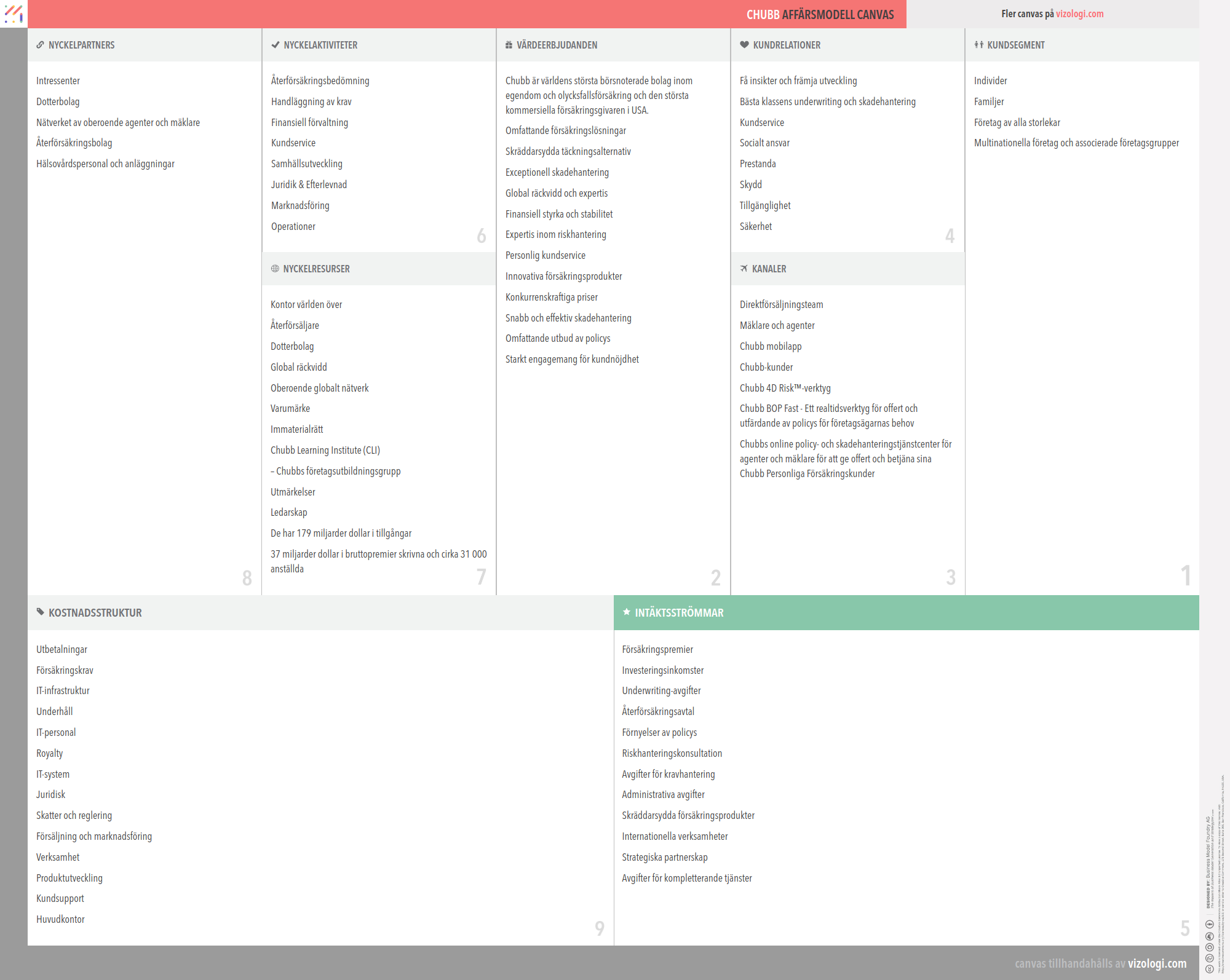 What is Chubb's business model? | Vizologi
