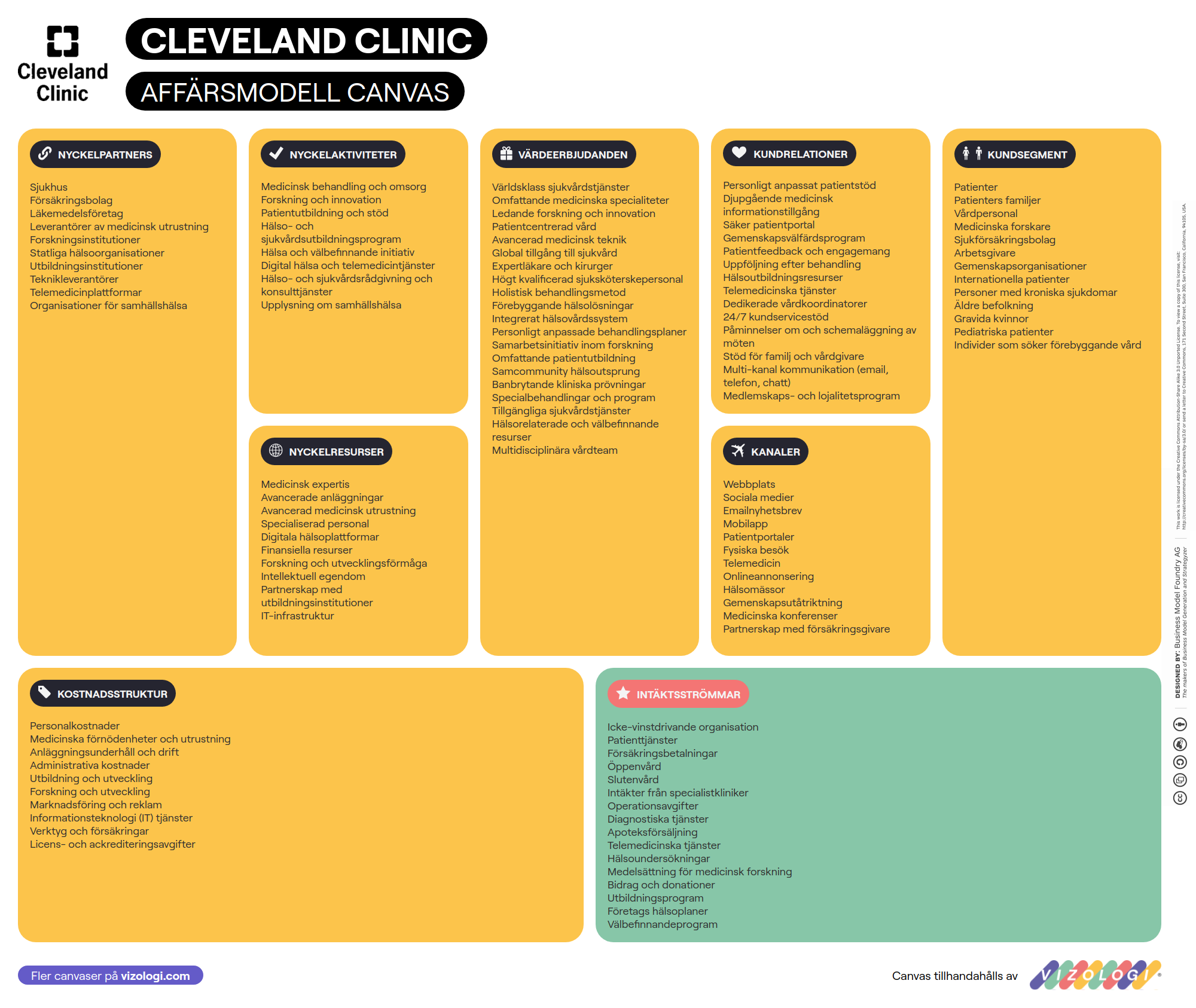 What is Cleveland Clinic's business model? | Vizologi