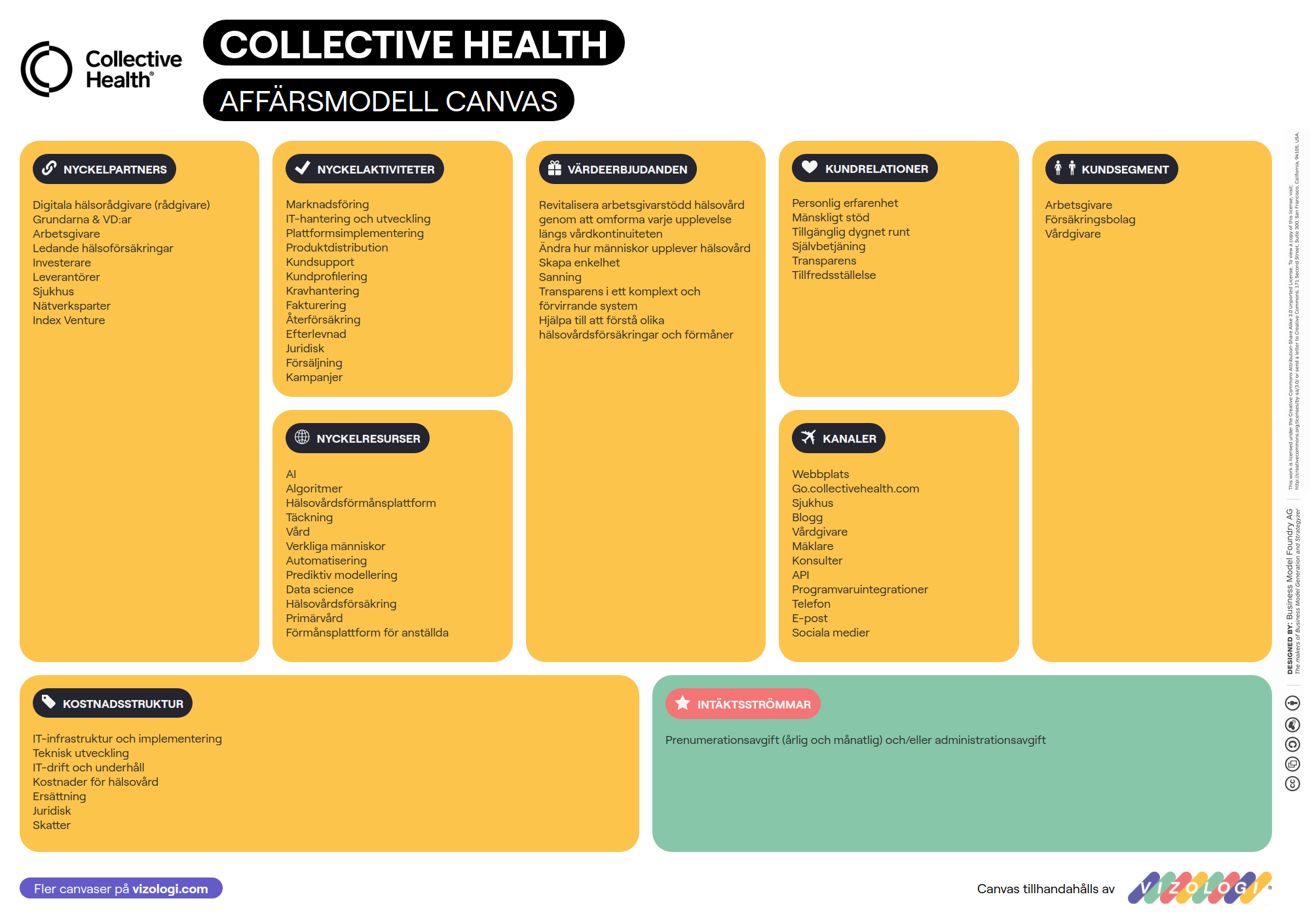 What is Collective Health's business model? | Vizologi