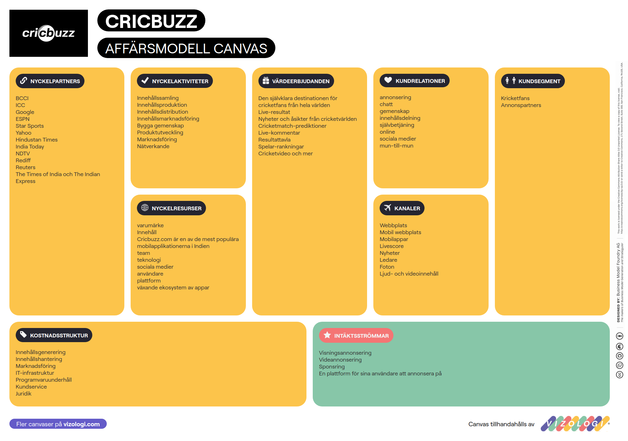 What is Cricbuzz's business model? | Vizologi
