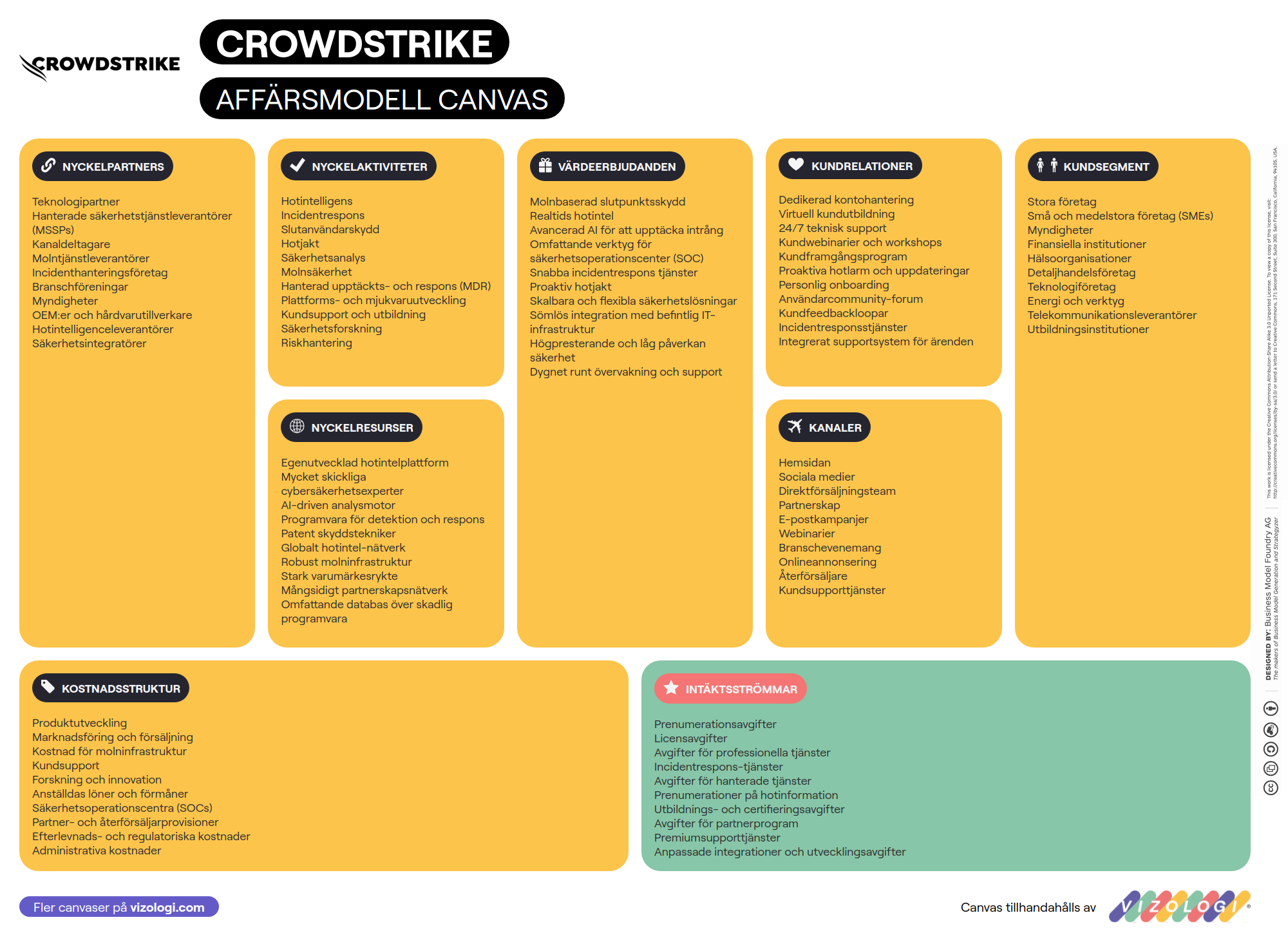 ¿Cuál es el modelo de negocio de CrowdStrike? | Vizologi