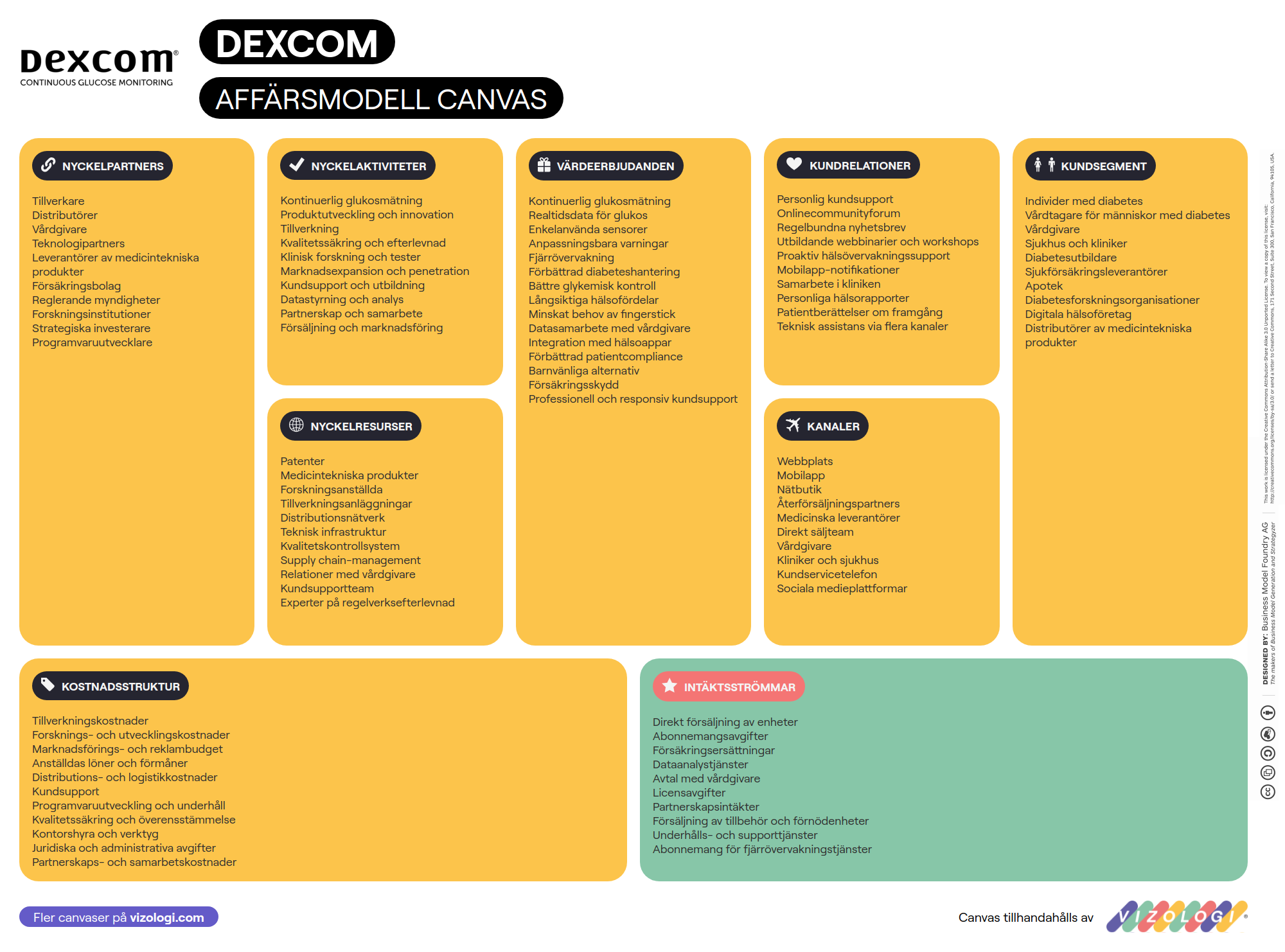 What is DexCom's business model? | Vizologi