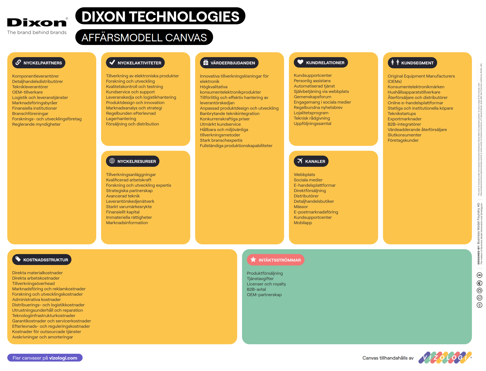 What is Dixon Technologies's business model? | Vizologi