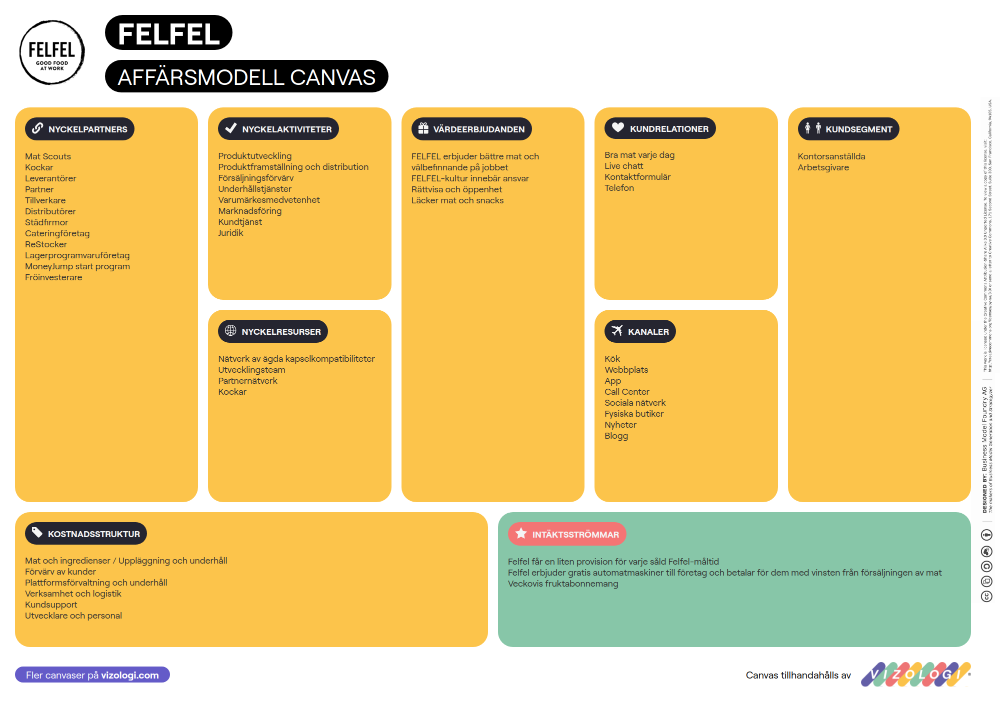 ¿Cuál es el modelo de negocio de FELFEL? | Vizologi