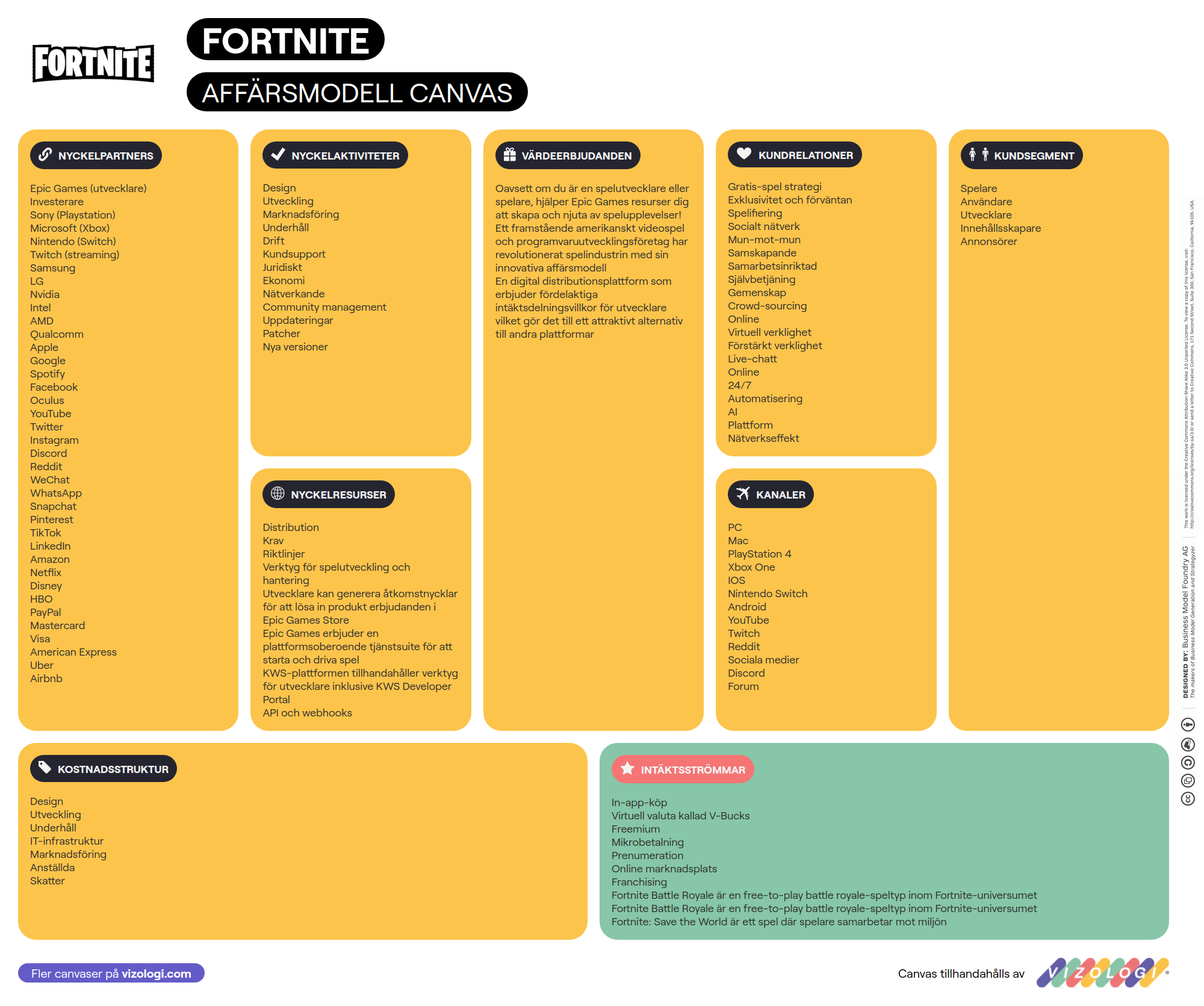 What is Fortnite's business model? | Vizologi
