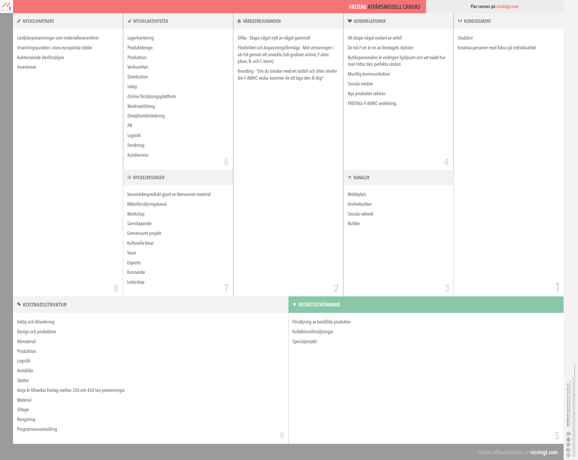 ¿Cuál es el modelo de negocio de Freitag? | Vizologi
