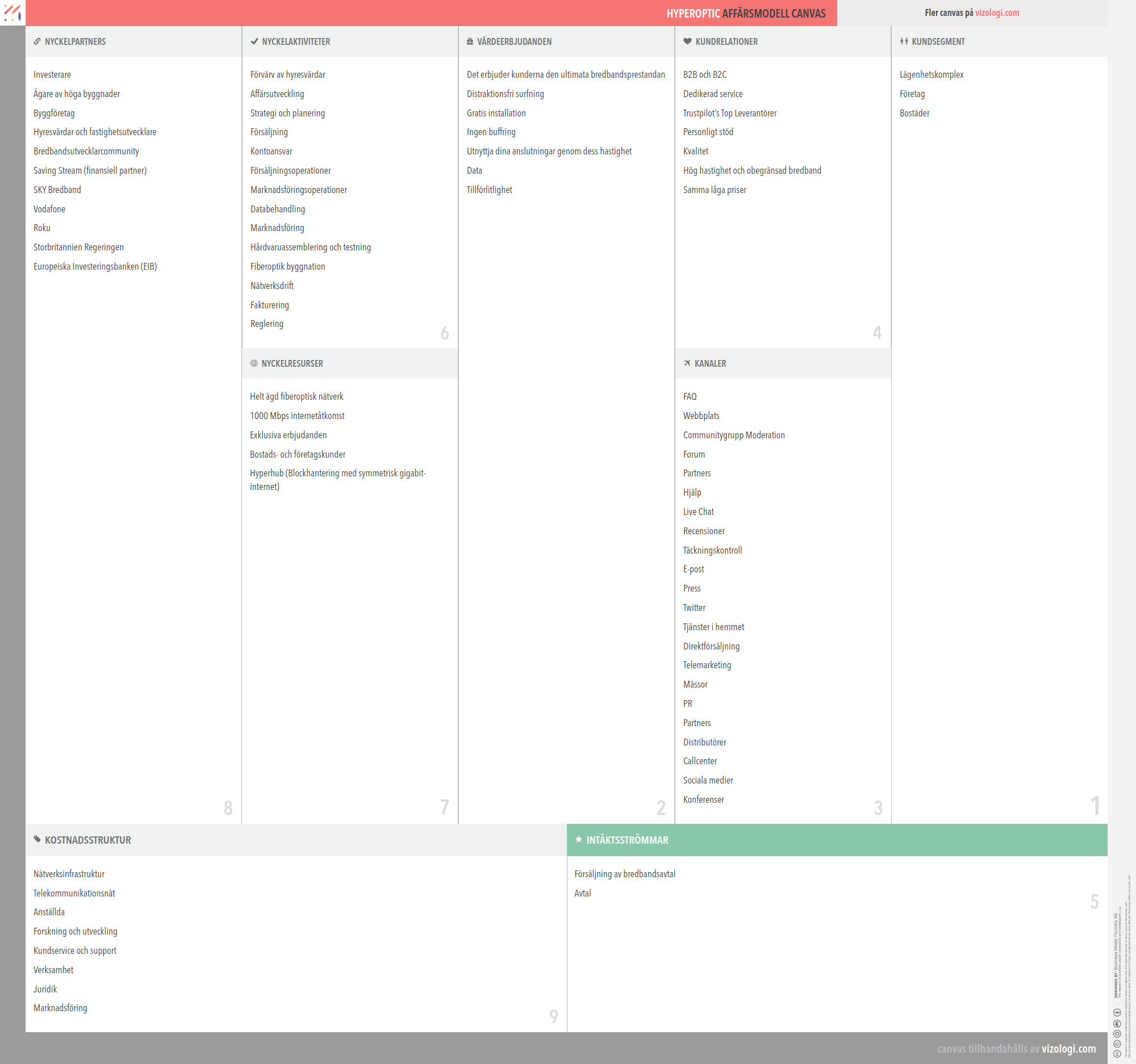 Vad är Hyperoptics affärsmodell? | Vizologi