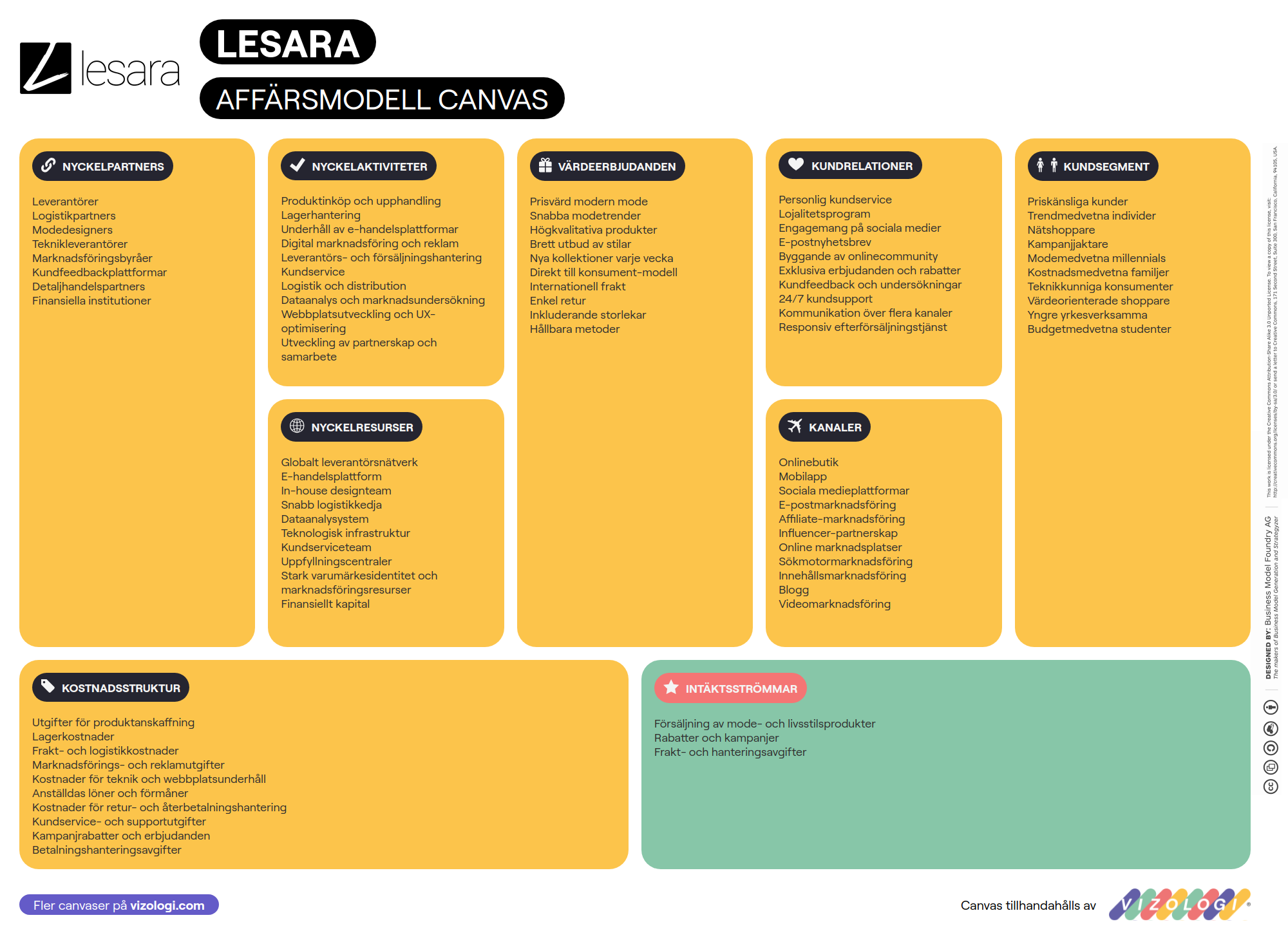 Vad är Lesaras affärsmodell? | Vizologi