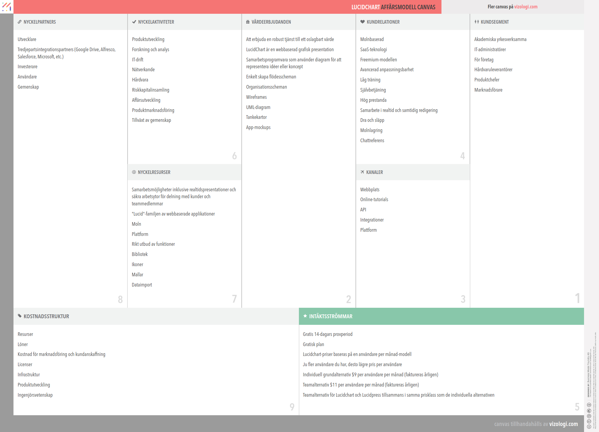 What is Lucidchart's business model? | Vizologi
