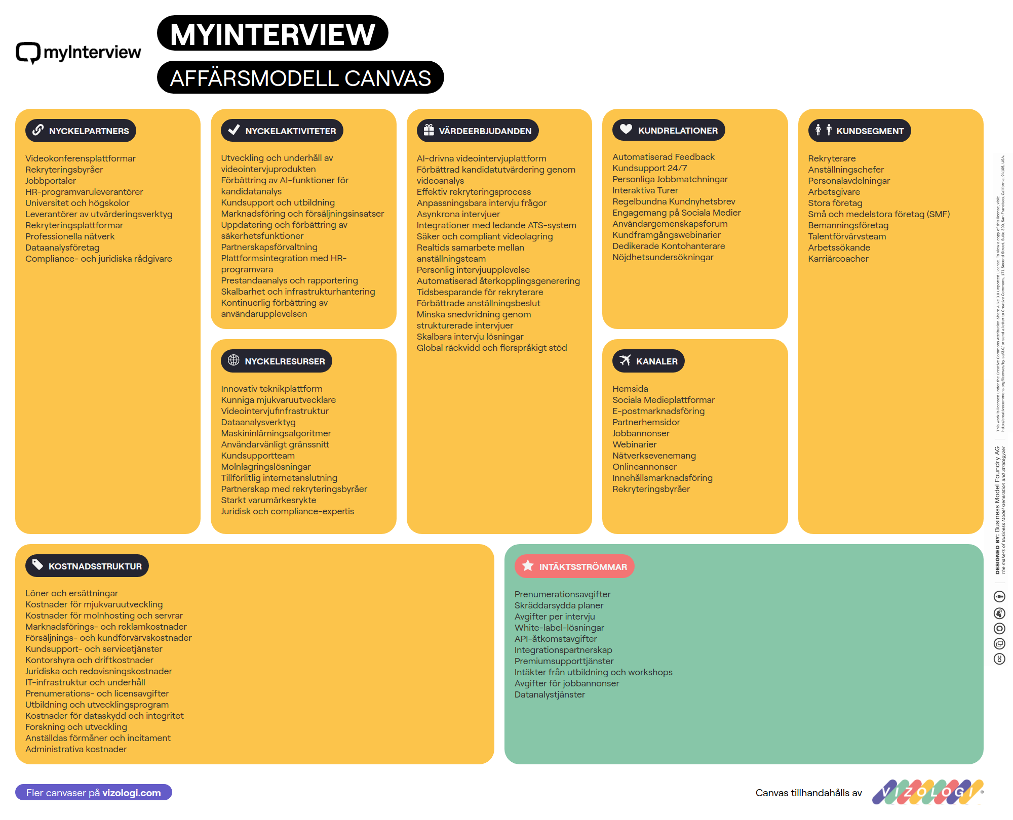 What is myInterview's business model? | Vizologi