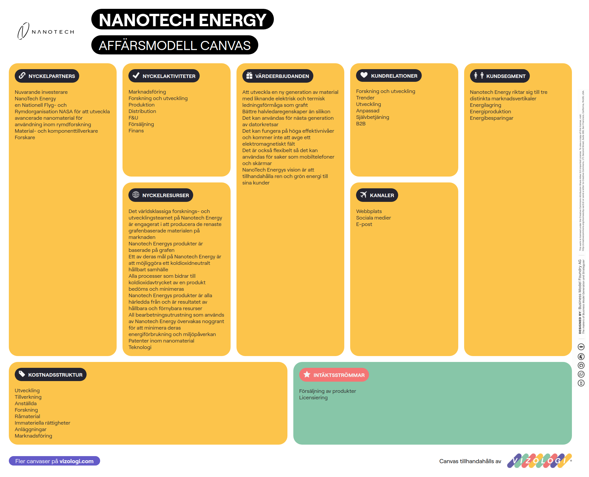 What is Nanotech Energy's business model? | Vizologi