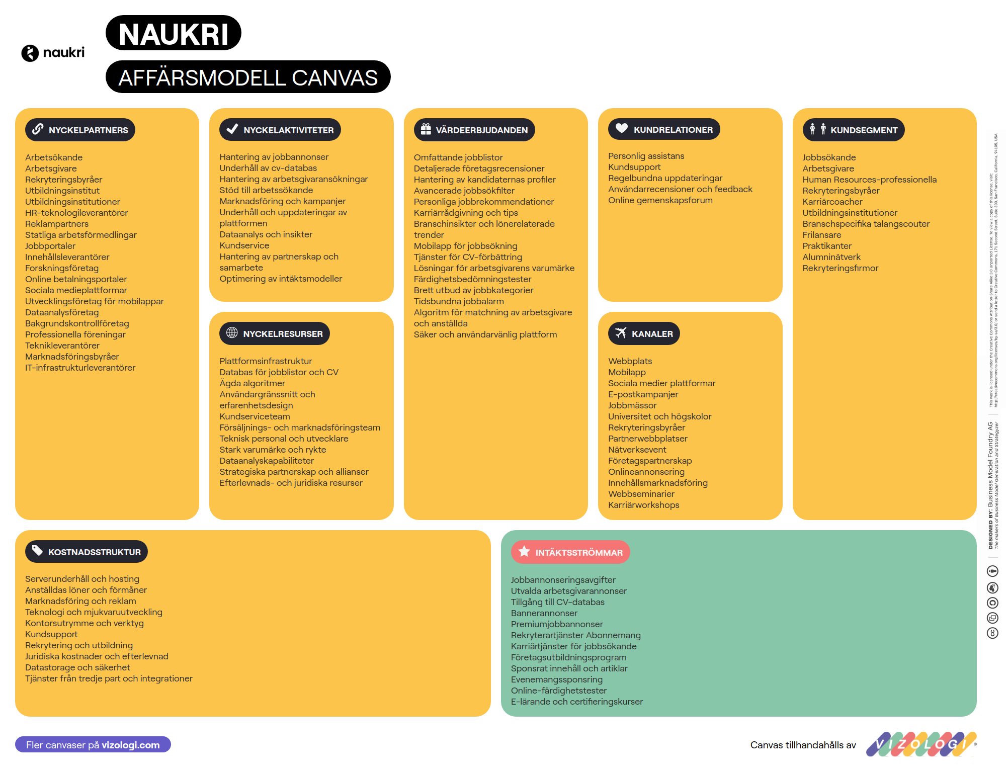 Apa model bisnis Naukri? | Vizologi