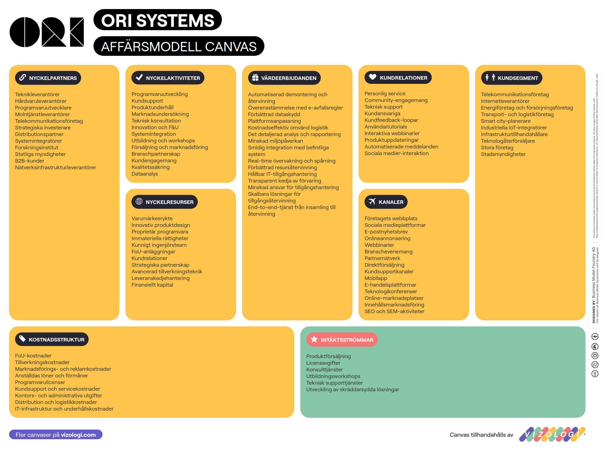 Hvad er Ori Systems' forretningsmodel? | Vizologi
