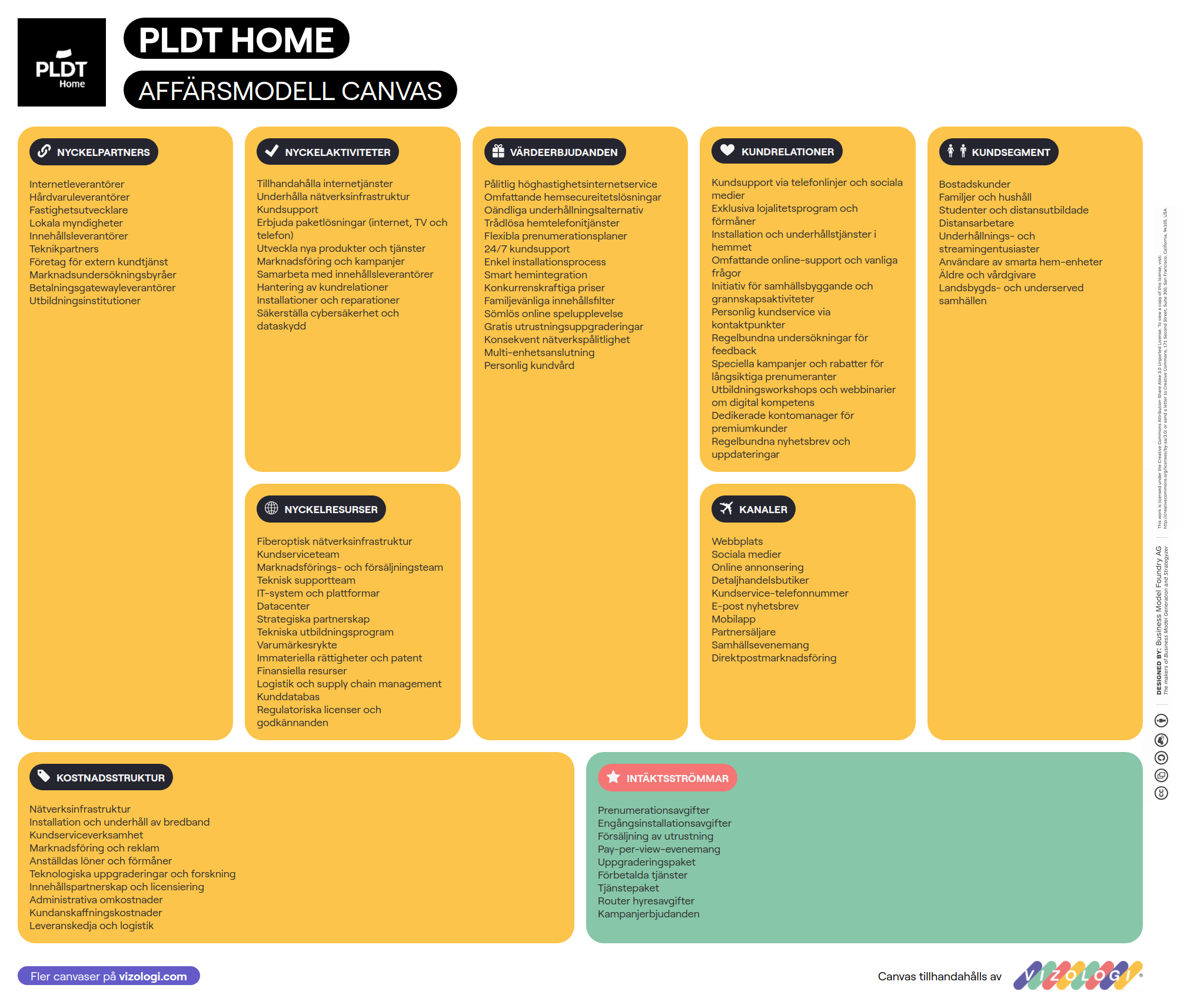 What is PLDT Home's business model? | Vizologi