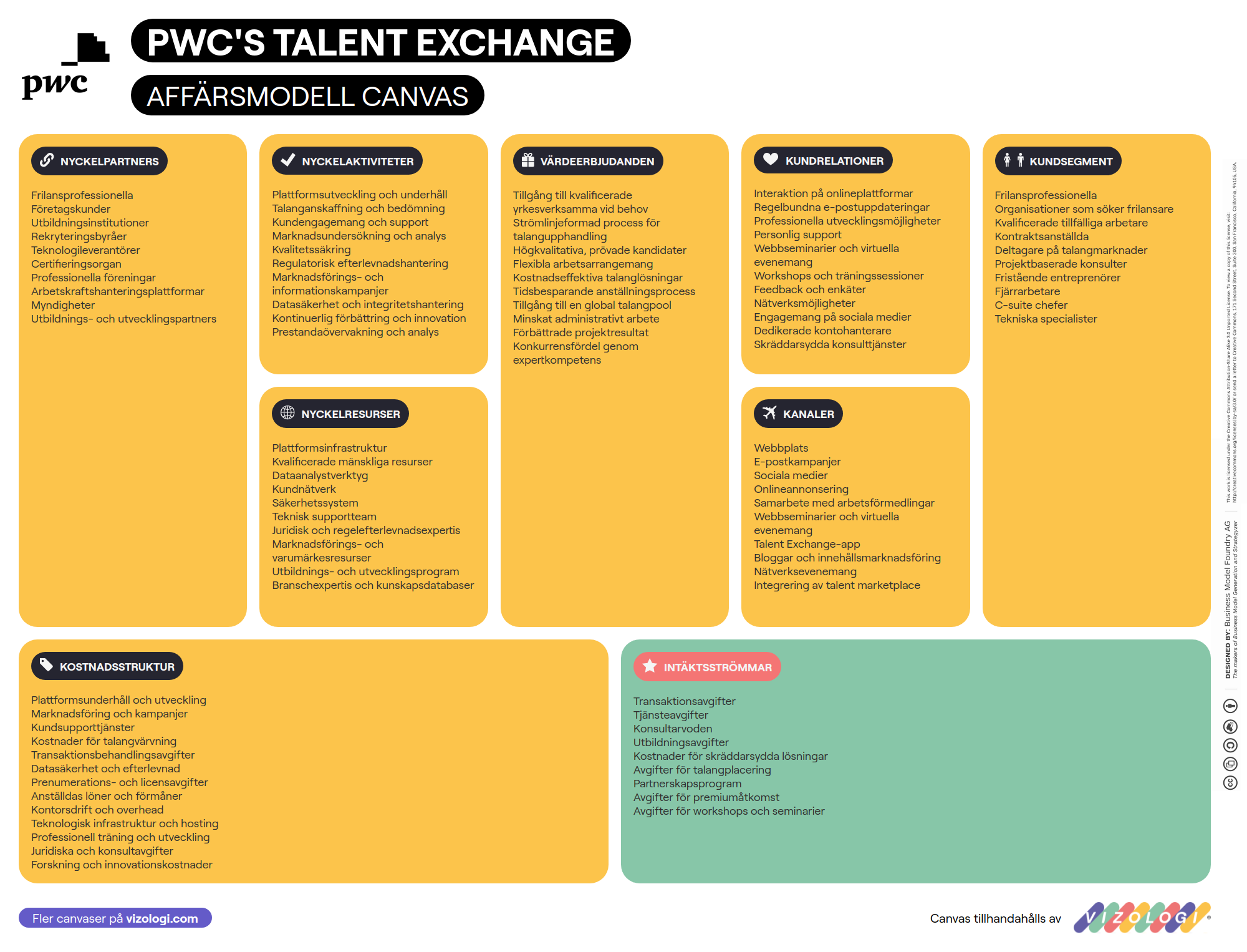 What is PwC's Talent Exchange's business model? | Vizologi