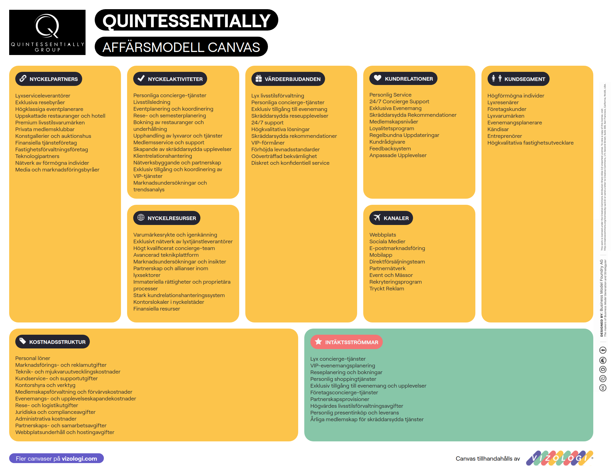Wat is het bedrijfsmodel van Quintessentially? | Vizologi