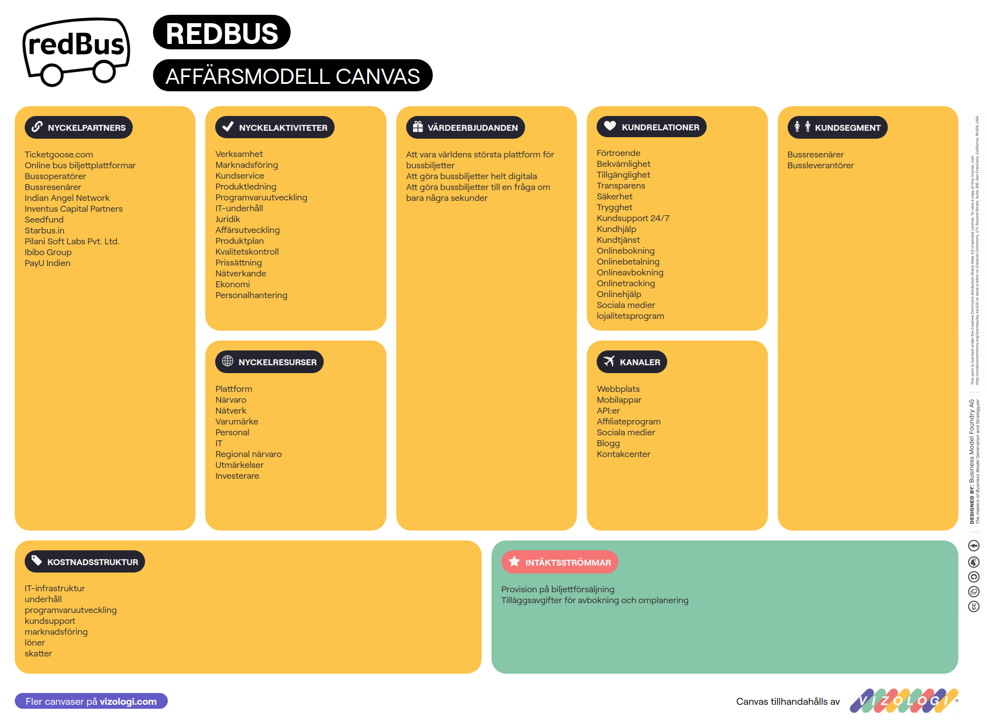 RedBus 的商业模式是什么？| Vizologi