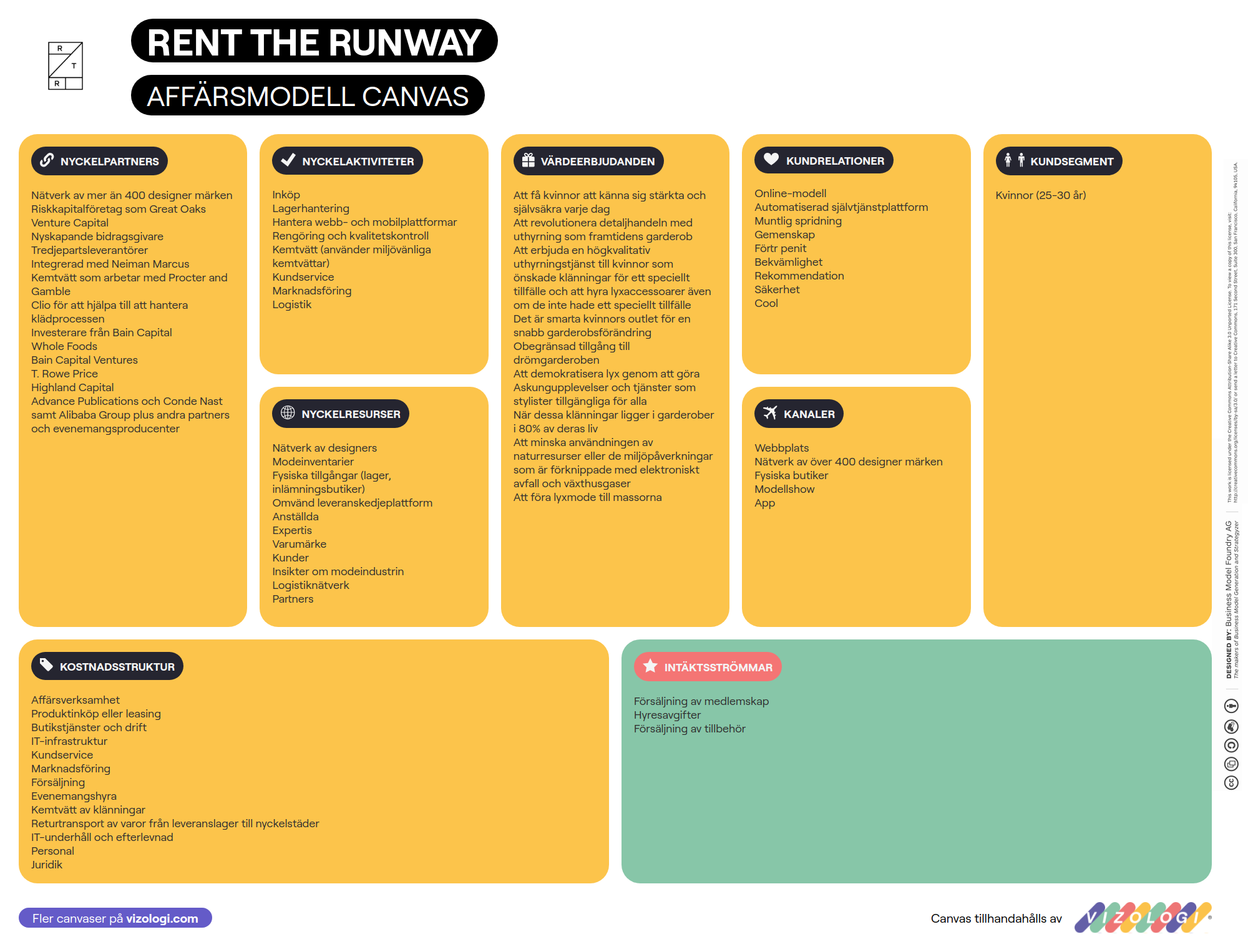 What is Rent the Runway's business model? | Vizologi