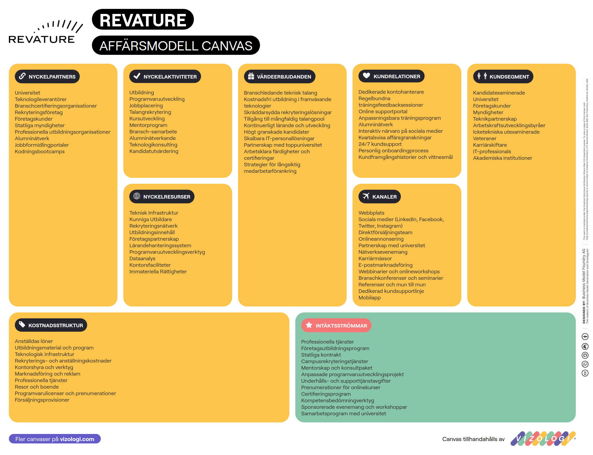 Revature 的商业模式是什么？| Vizologi