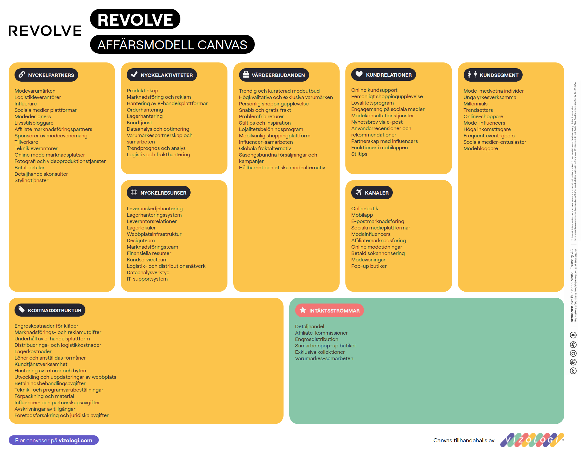 ¿Cuál es el modelo de negocio de REVOLVE? | Vizologi