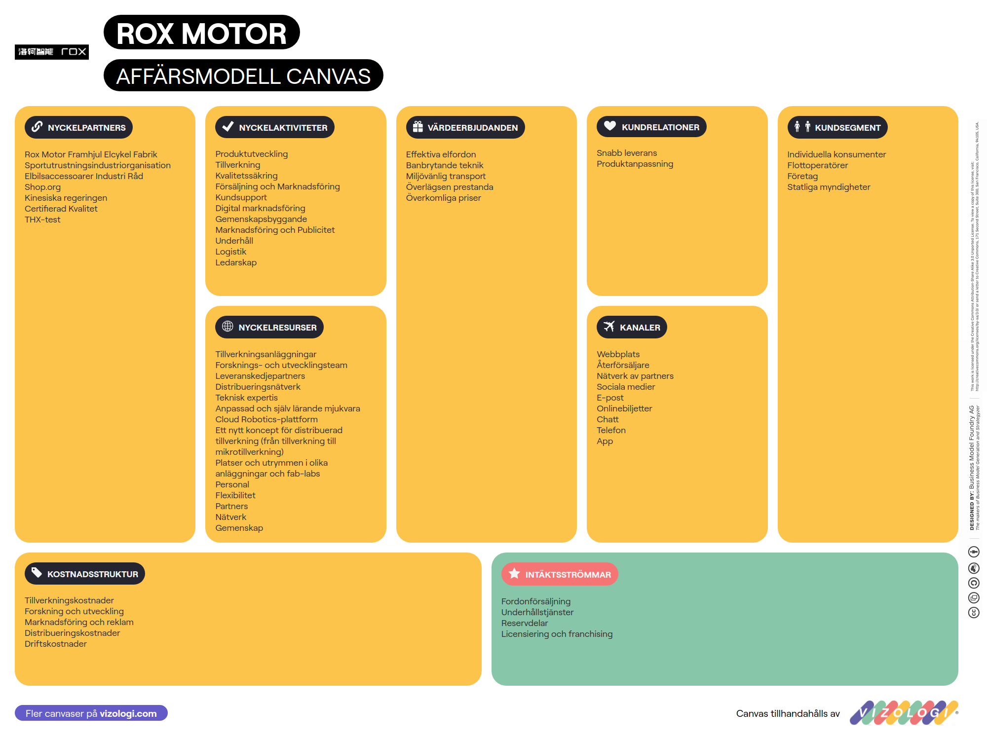 What is ROX Motor's business model? | Vizologi