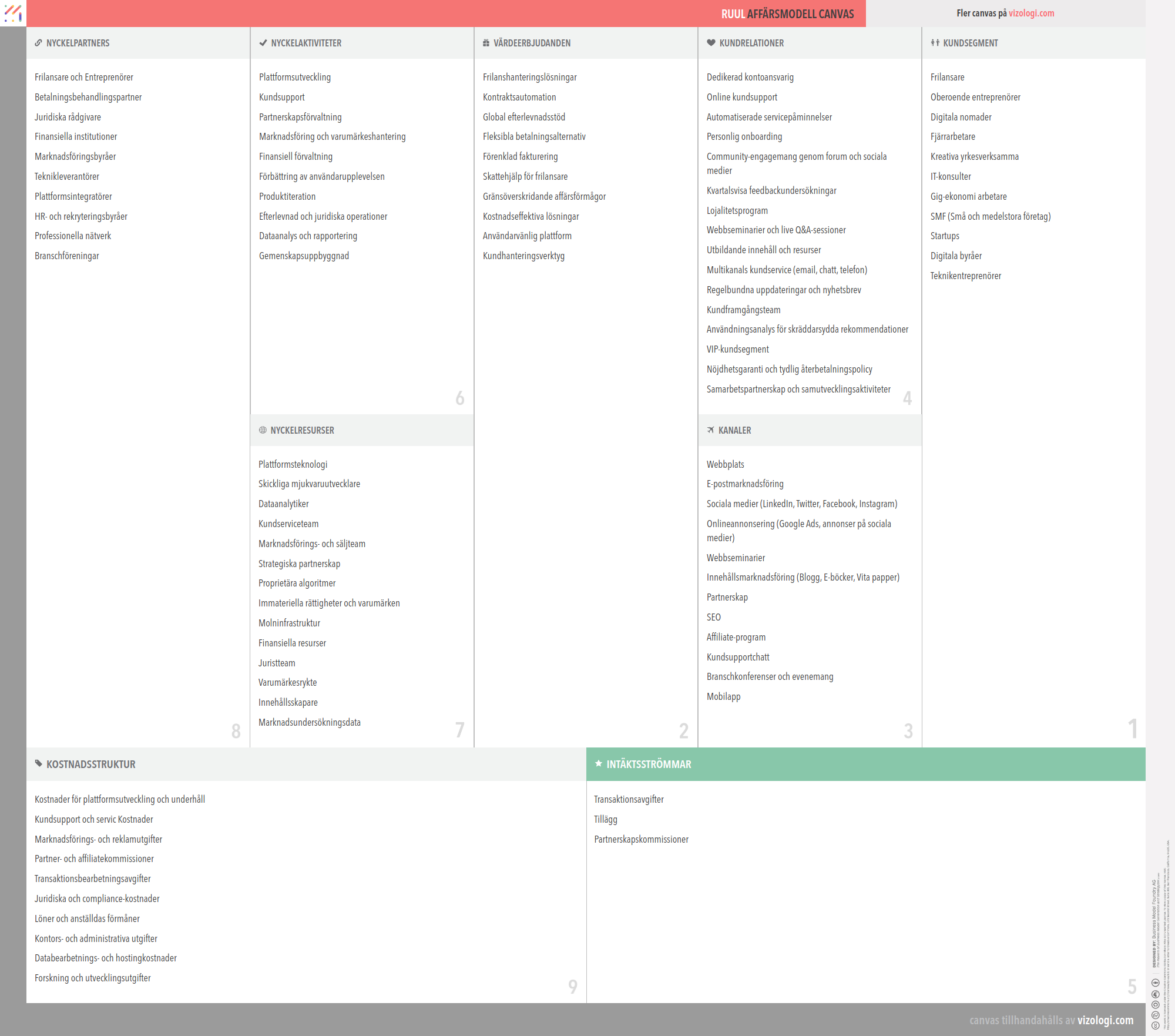 Was ist Ruuls Geschäftsmodell? | Vizologi