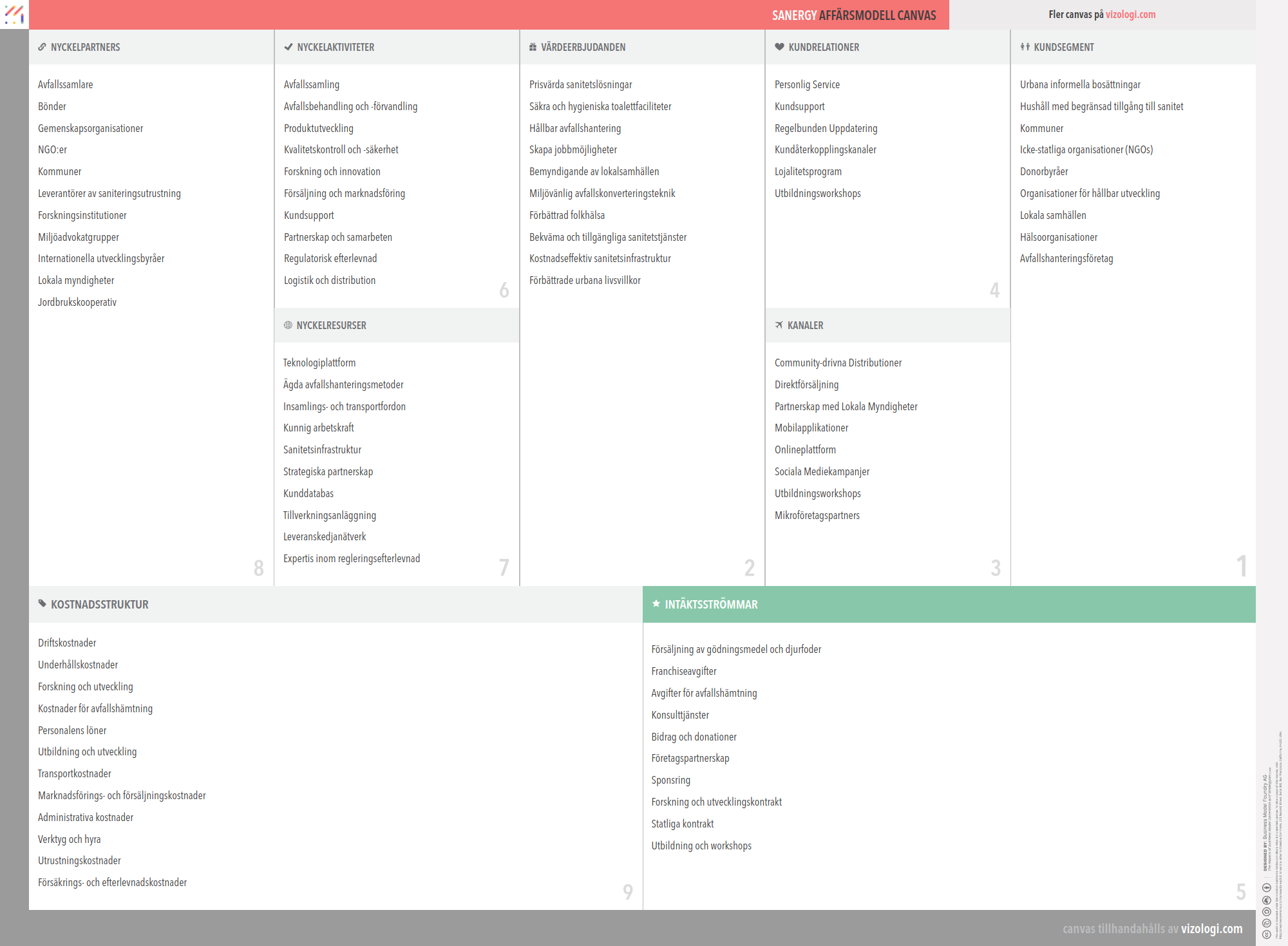 Was ist das Geschäftsmodell von SANERGY? | Vizologi