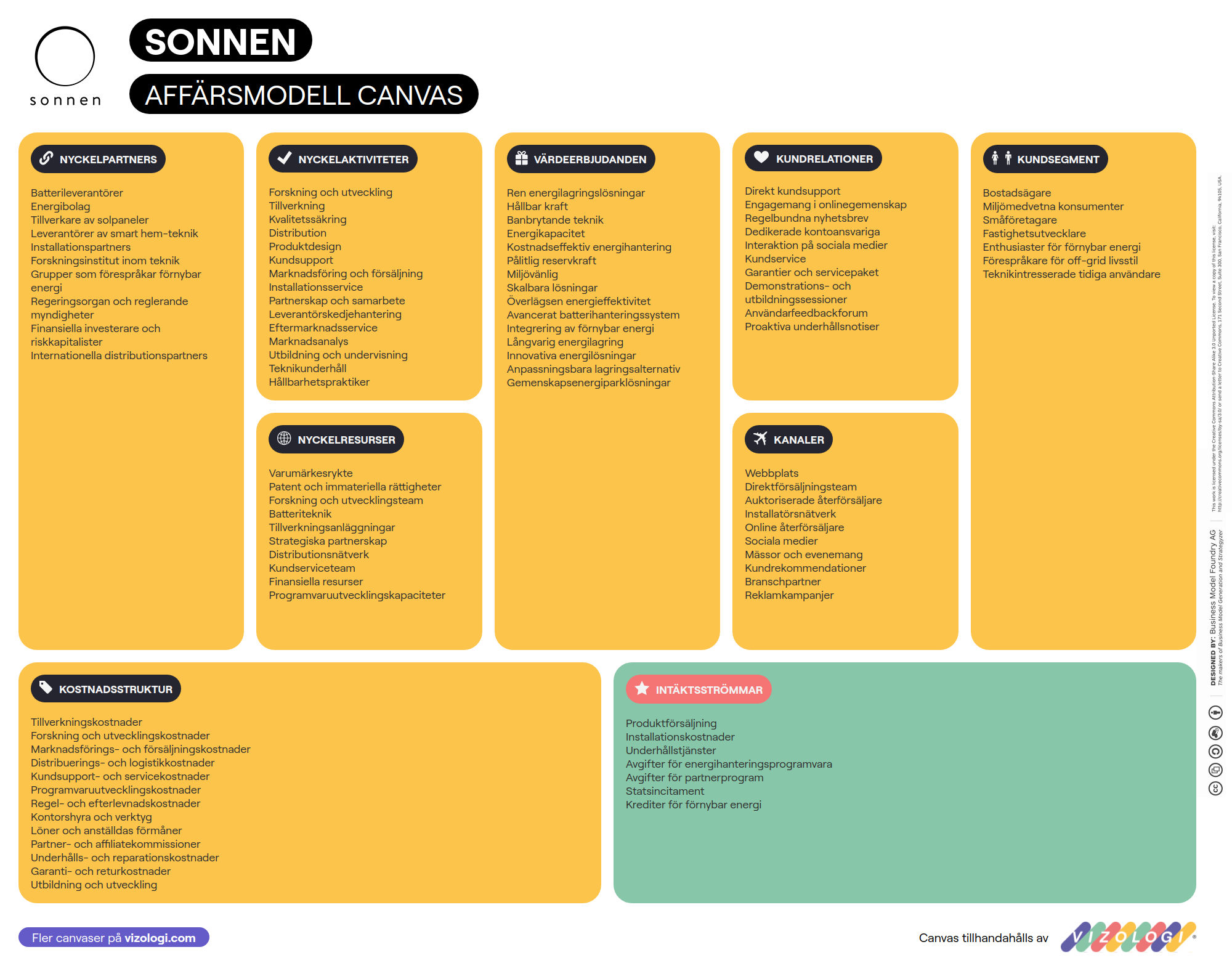 What is Sonnen's business model? | Vizologi