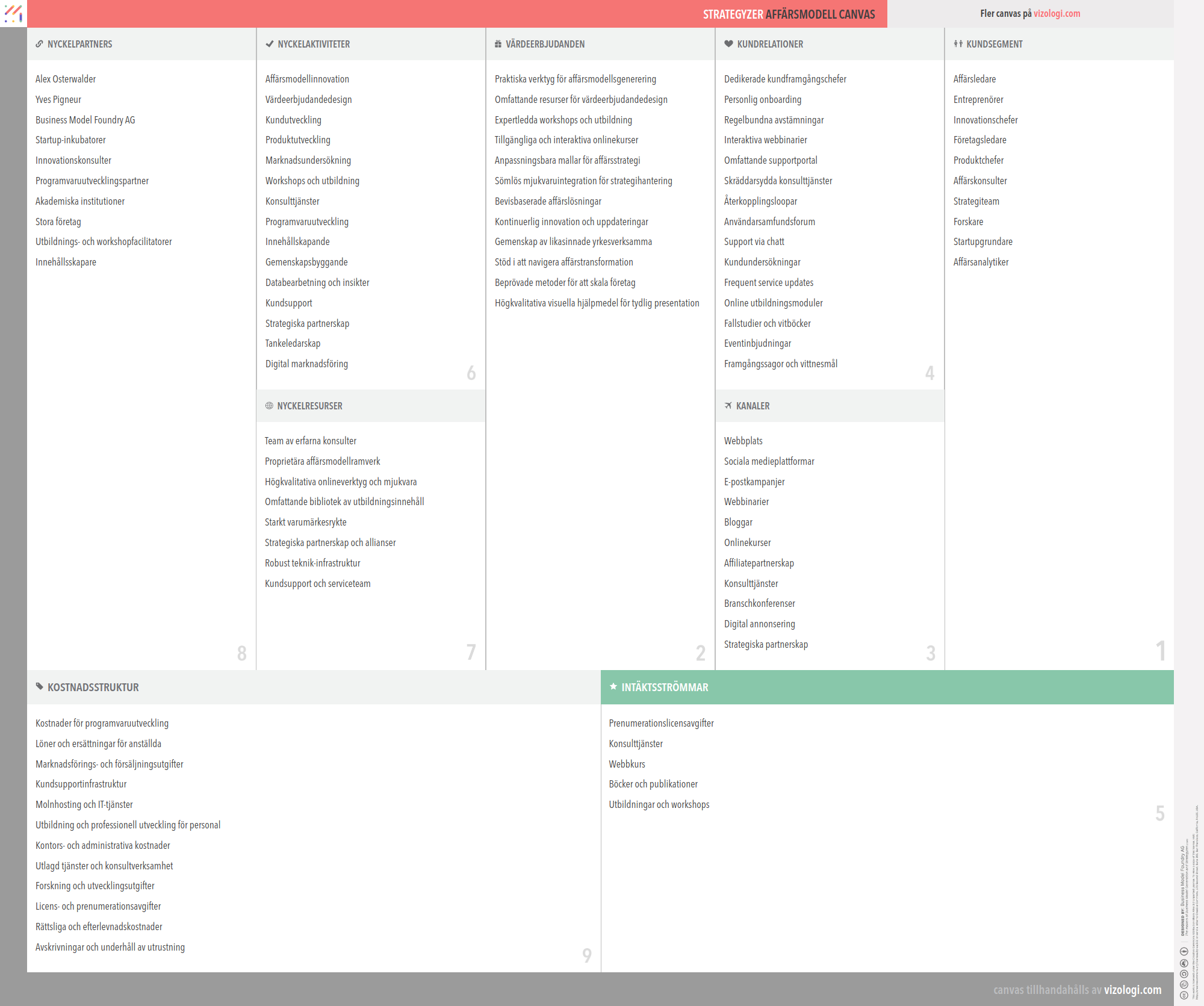 What is Strategyzer's business model? | Vizologi