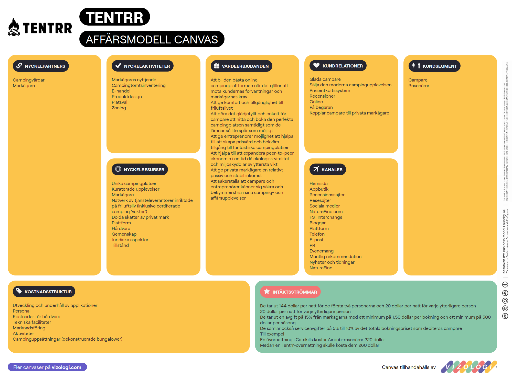 What is Tentrr's business model? | Vizologi
