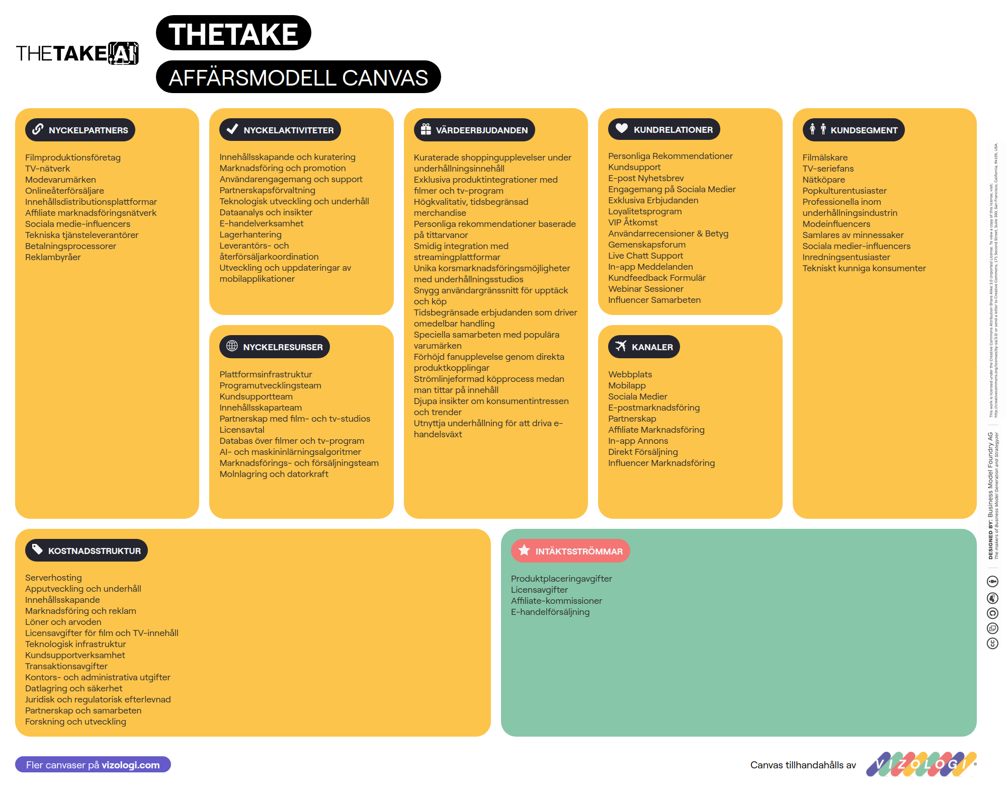 What is TheTake's business model? | Vizologi