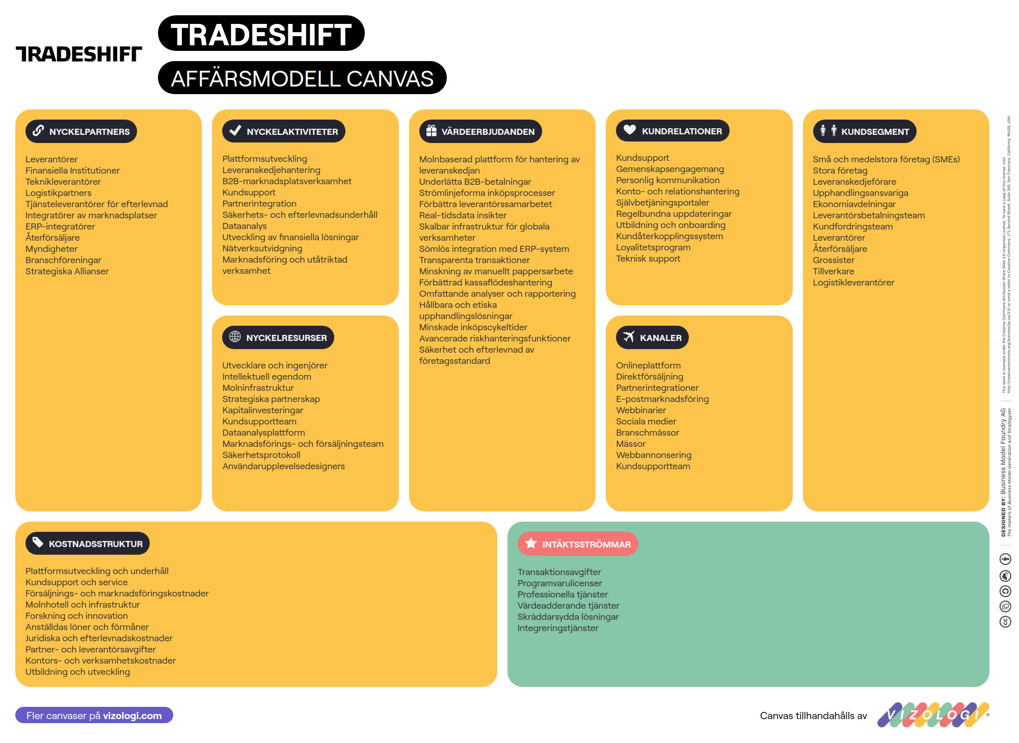 What is Tradeshift's business model? | Vizologi