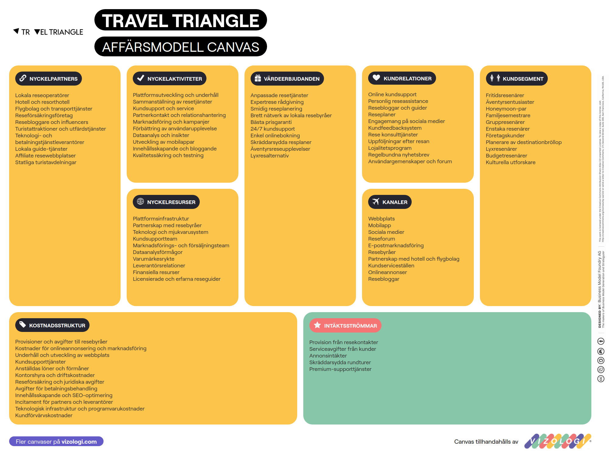 Qual é o modelo de negócios da Travel Triangle? | Vizologi