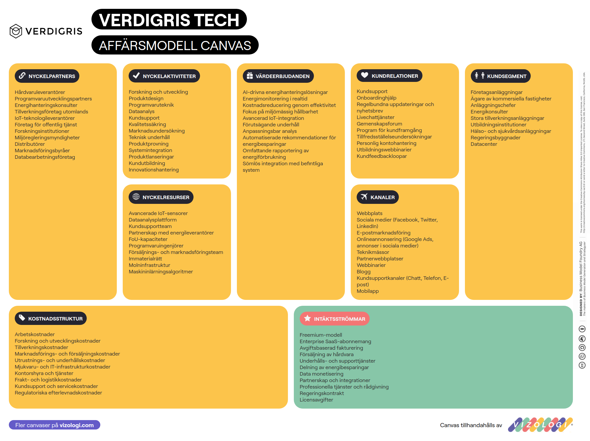 What is Verdigris Tech's business model? | Vizologi