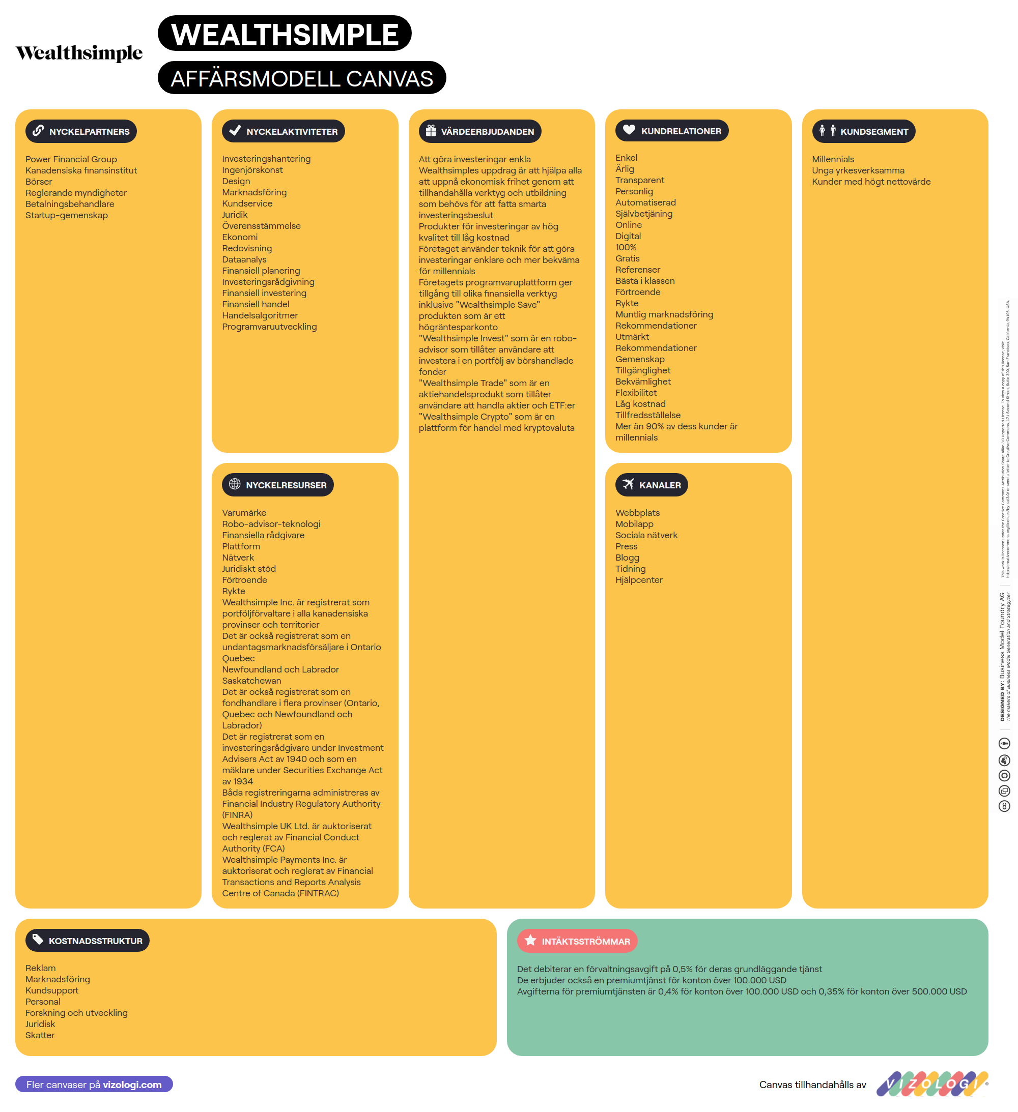 What is Wealthsimple's business model? | Vizologi