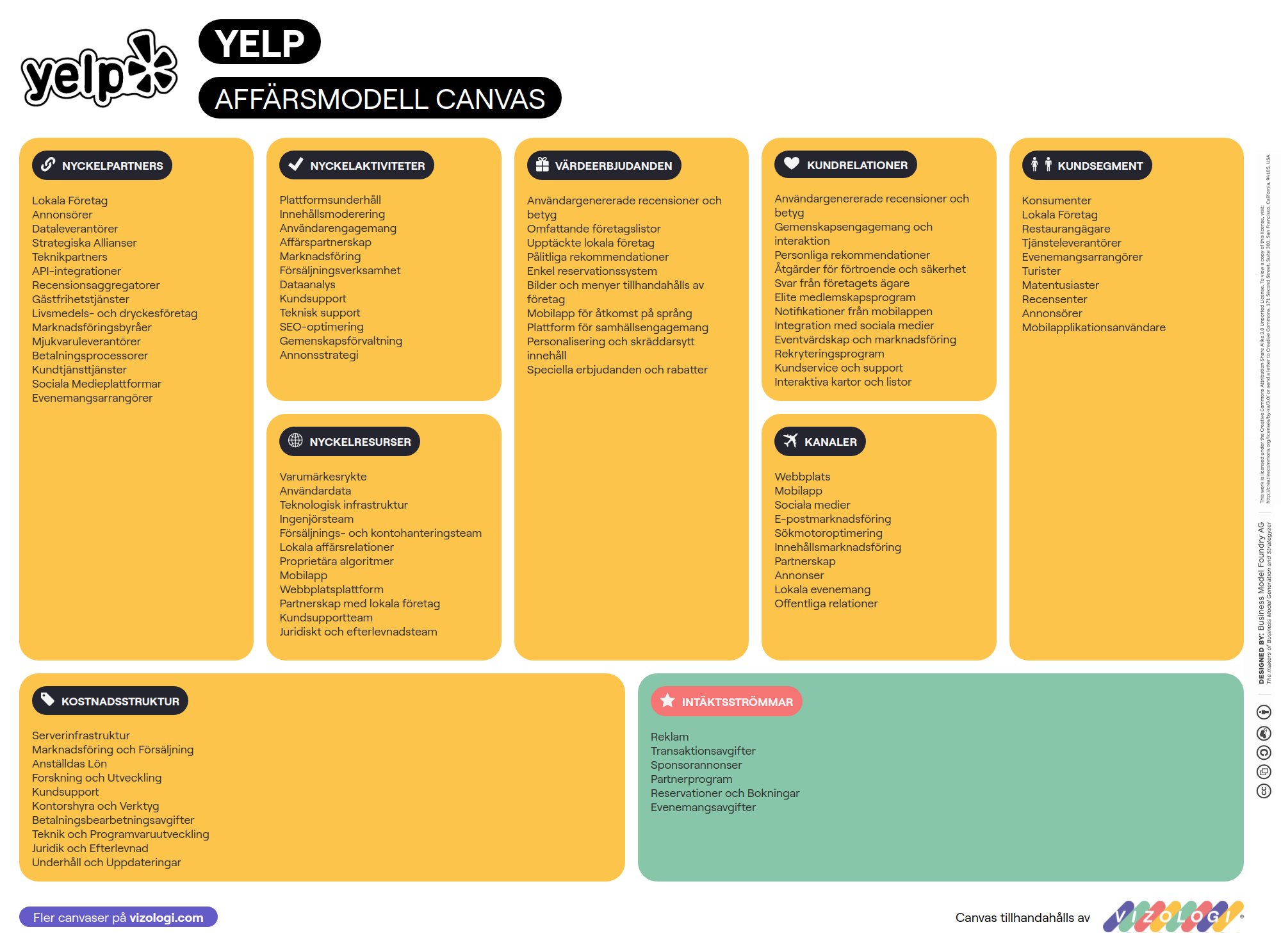 Hvad er Yelp's forretningsmodel? | Vizologi