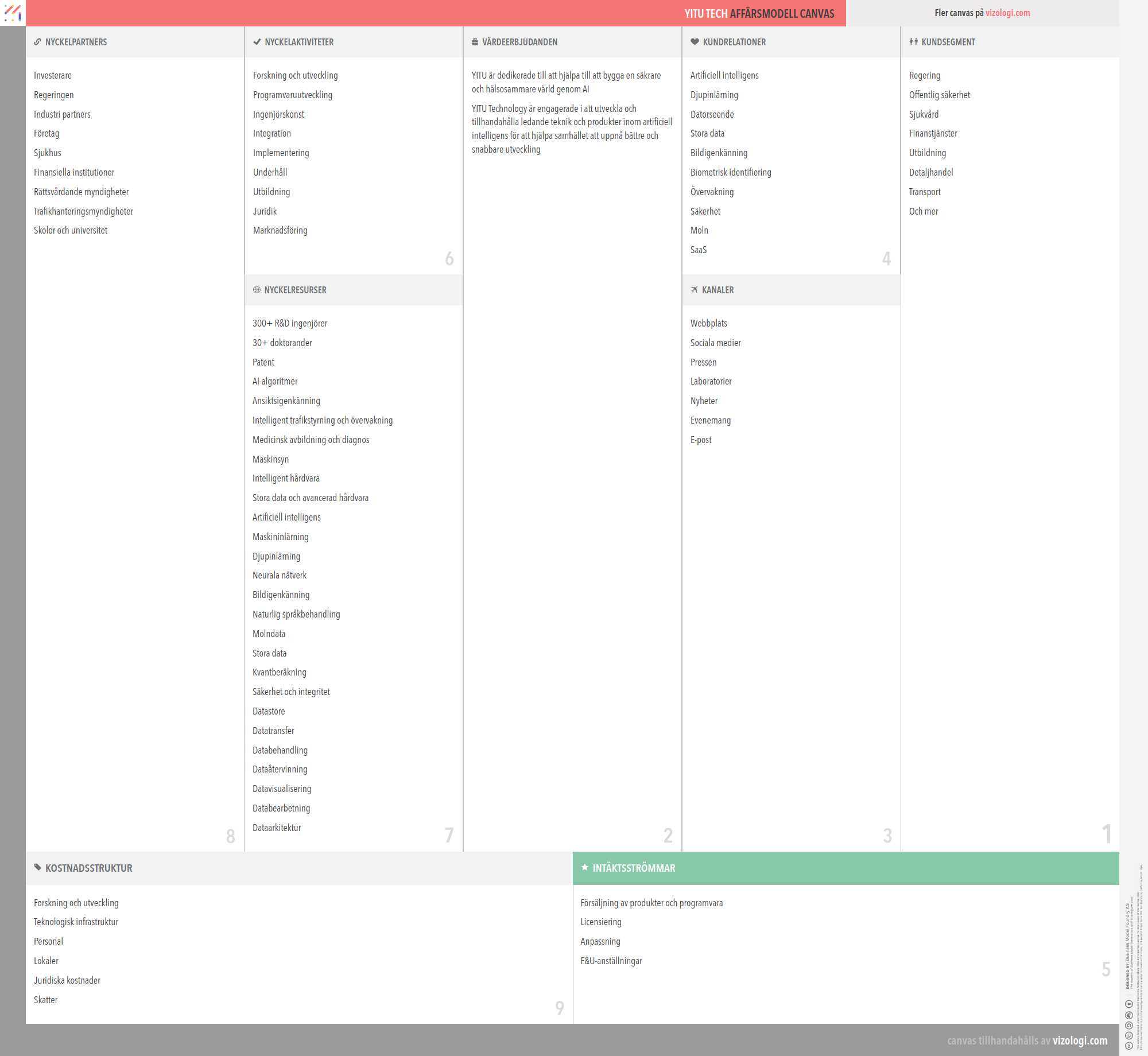 ¿Cuál es el modelo de negocio de YITU Tech? | Vizologi
